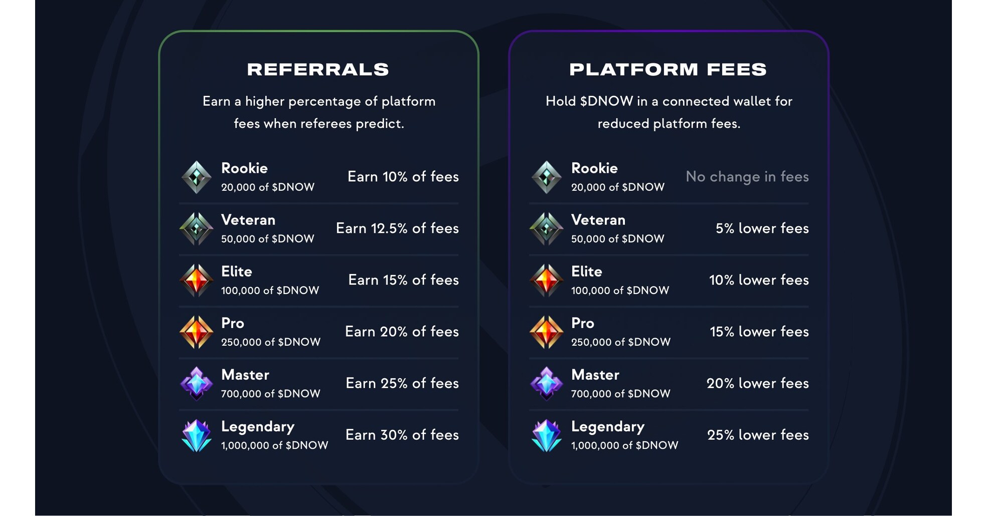 DuelNow Launches $DNOW Token Delivering Membership Rewards for Users