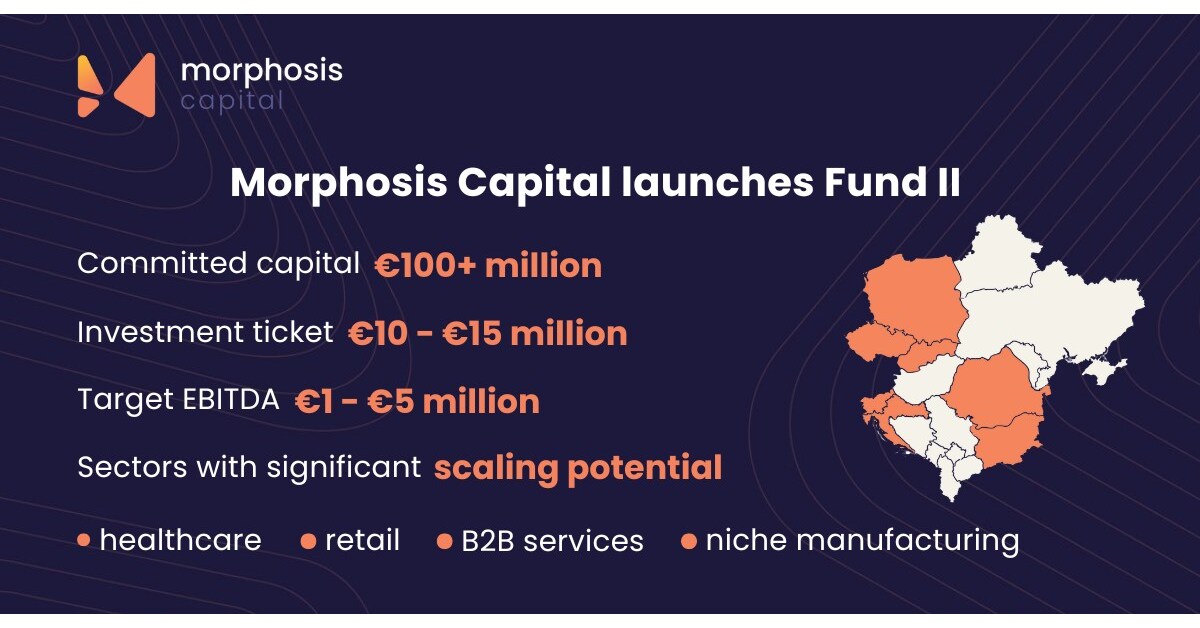 Morphosis Capital launches Fund II with committed capital of over 100 million euros