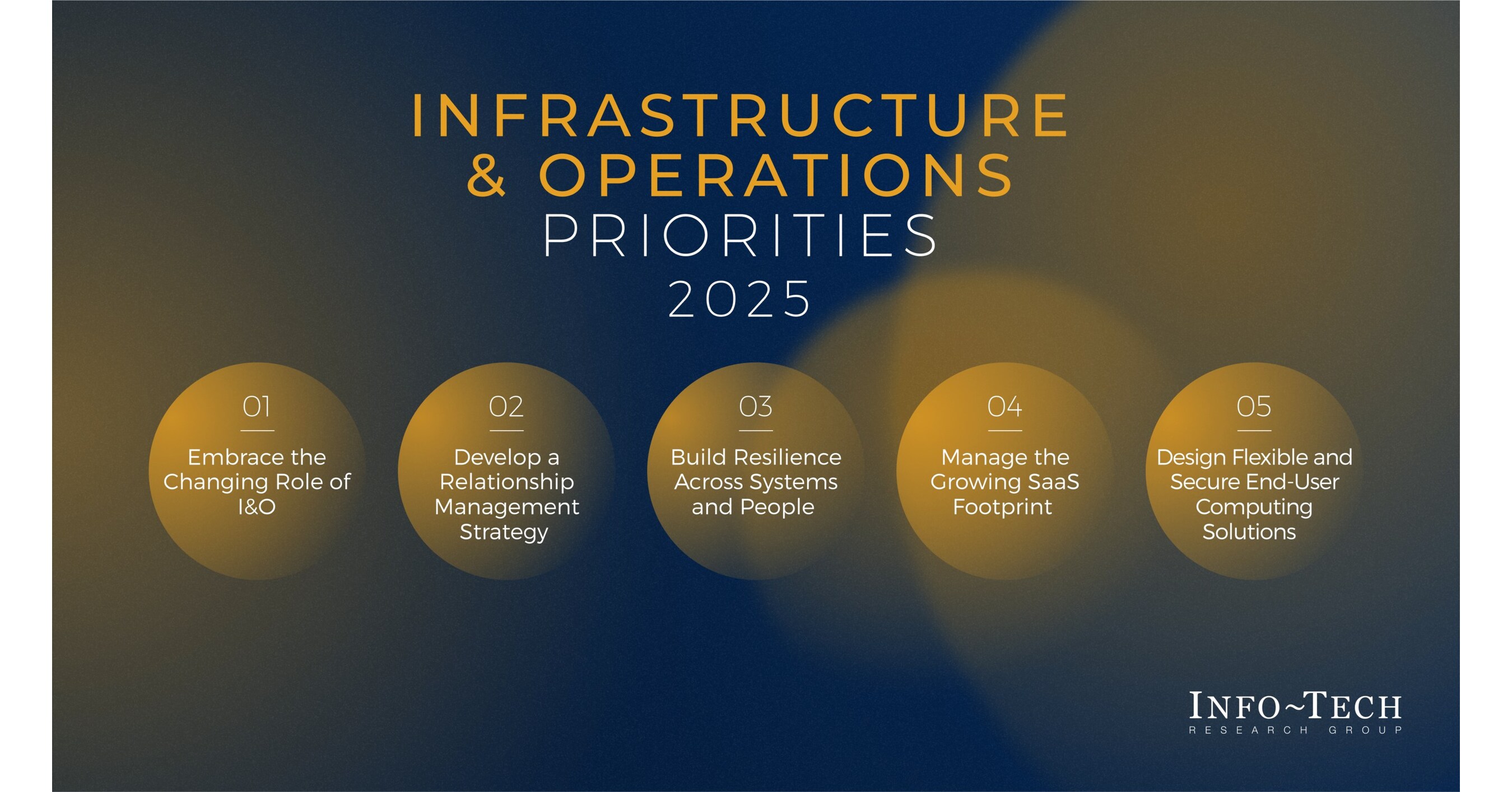 Info-Tech Research Group Highlights Key Infrastructure & Operations ...
