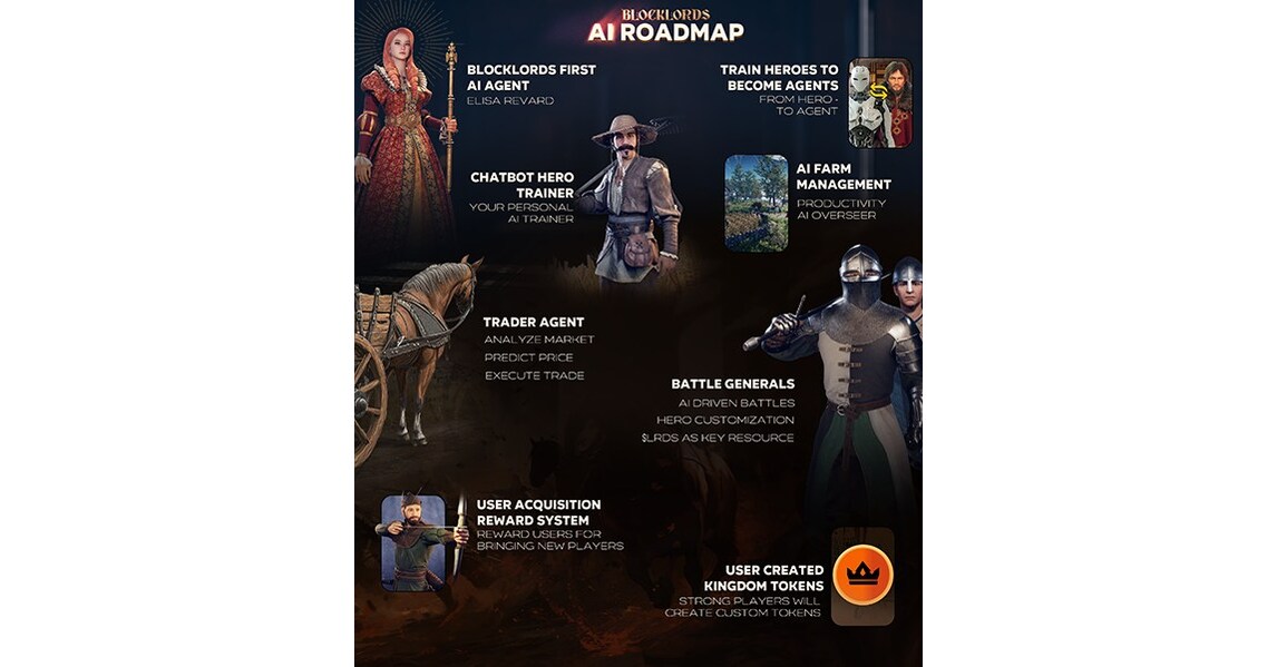 BLOCKLORDS Unveils AI Roadmap: Age of Intelligent Heroes Begins!