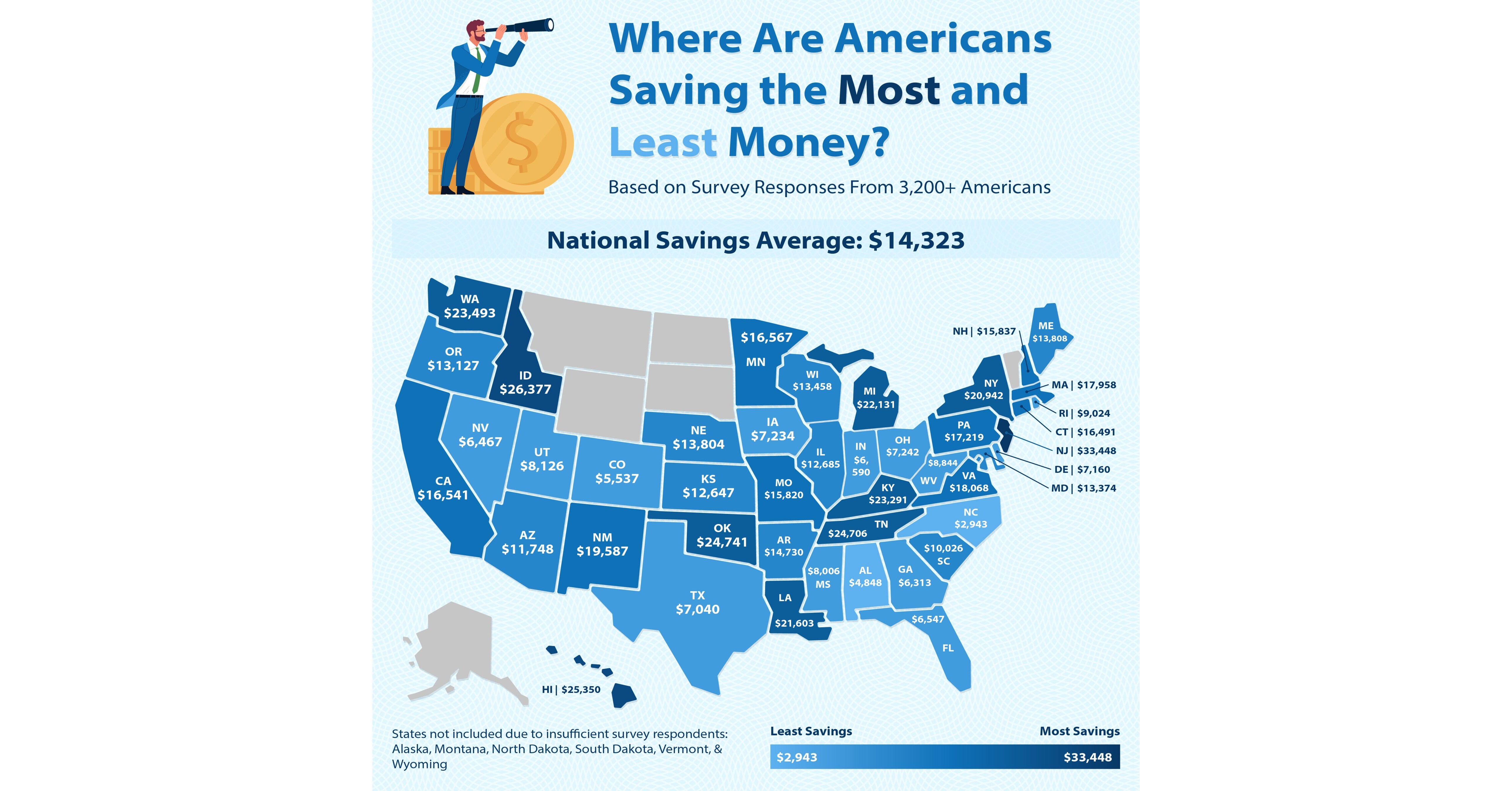 The State of Savings in 2025: Upgraded Points Study Reveals Where ...