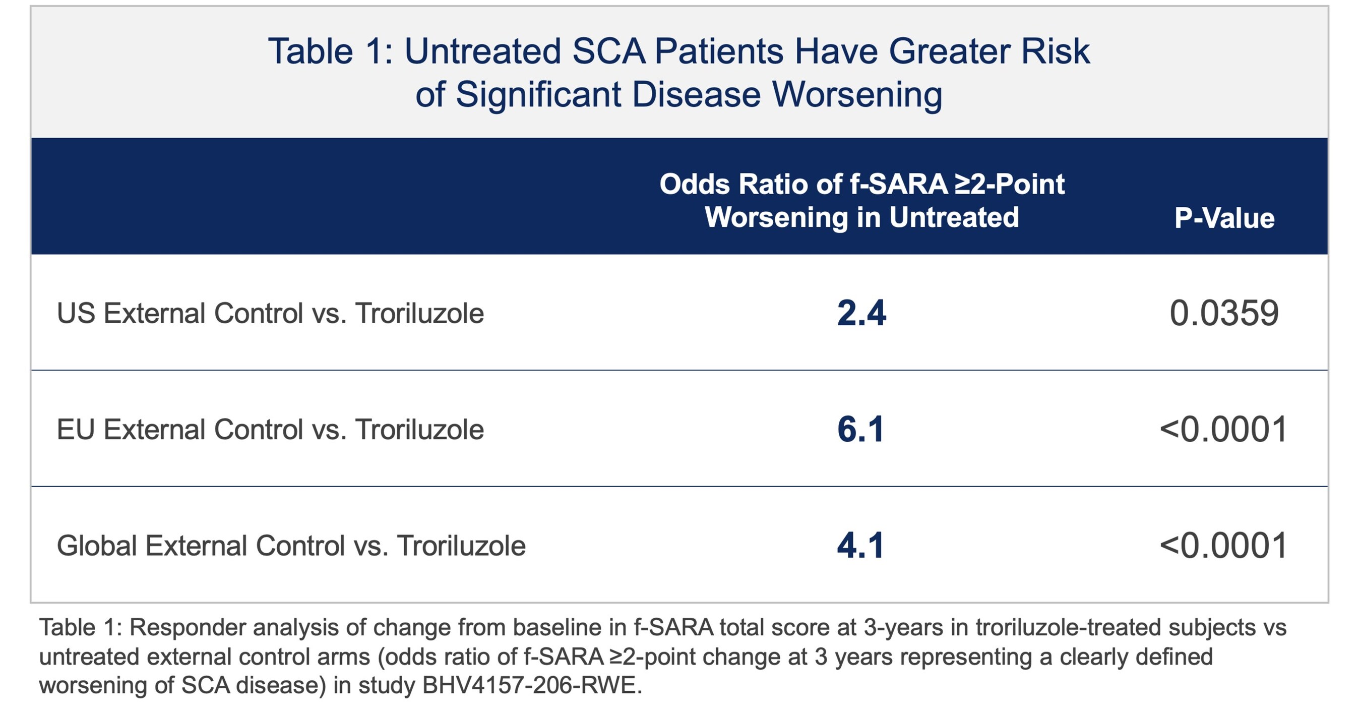 Biohaven Announces FDA Acceptance and Priority Review of Troriluzole ...
