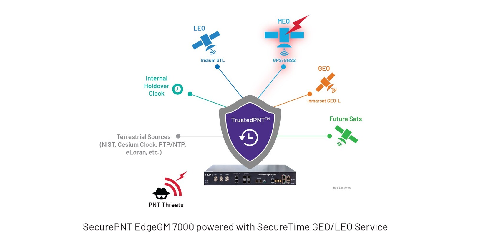 VIAVI Expands SecurePNT Portfolio with Industry's First Edge ...
