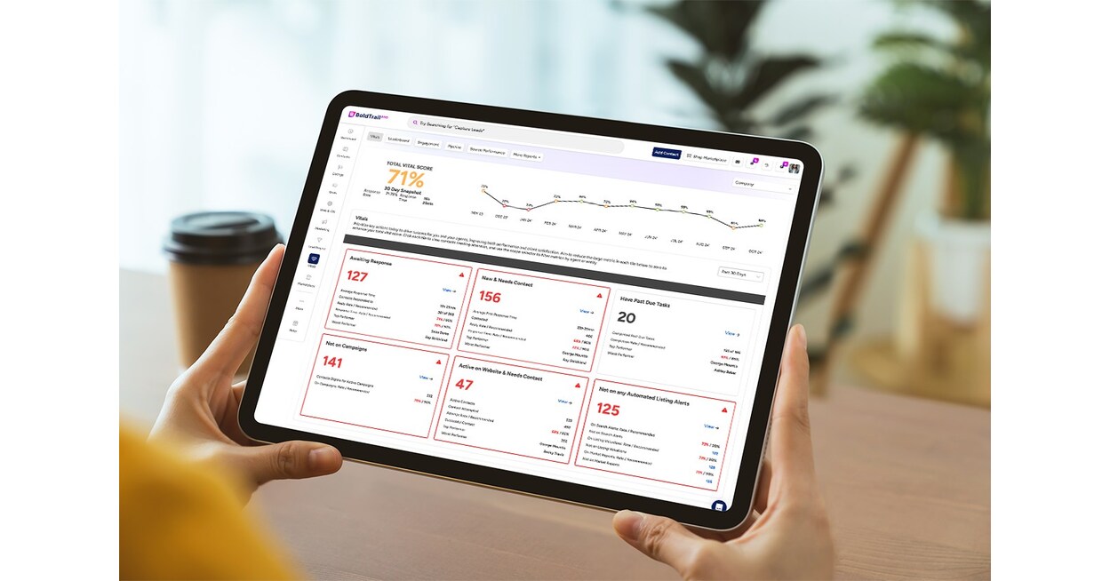 Inside Real Estate Announces Launch of Vitals, the Ultimate Performance ...