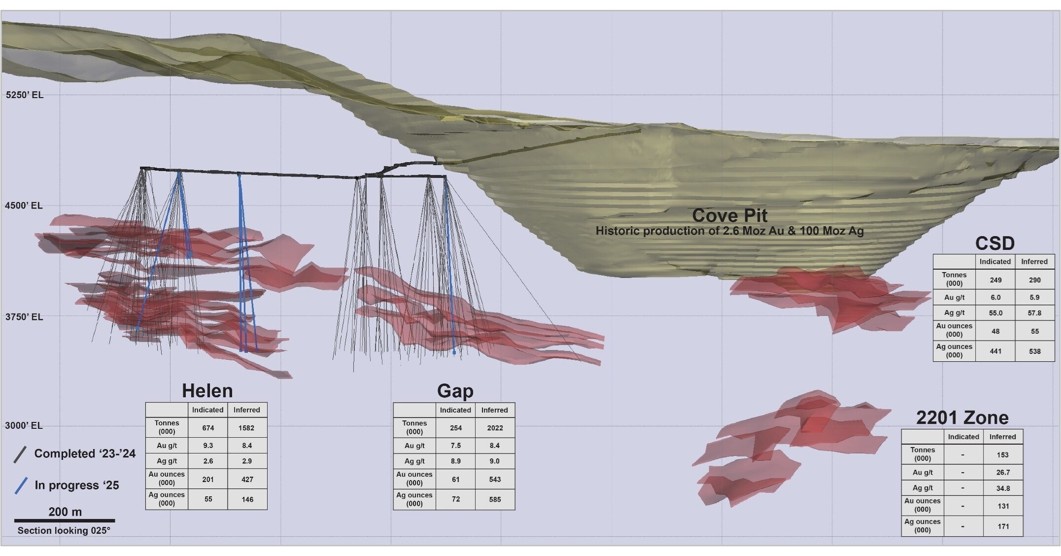 Correction to i-80 Gold's Announcement of Positive Updated Preliminary ...