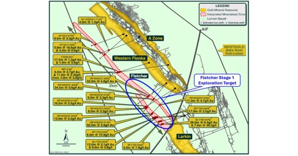 Beta Hunt Drilling Update