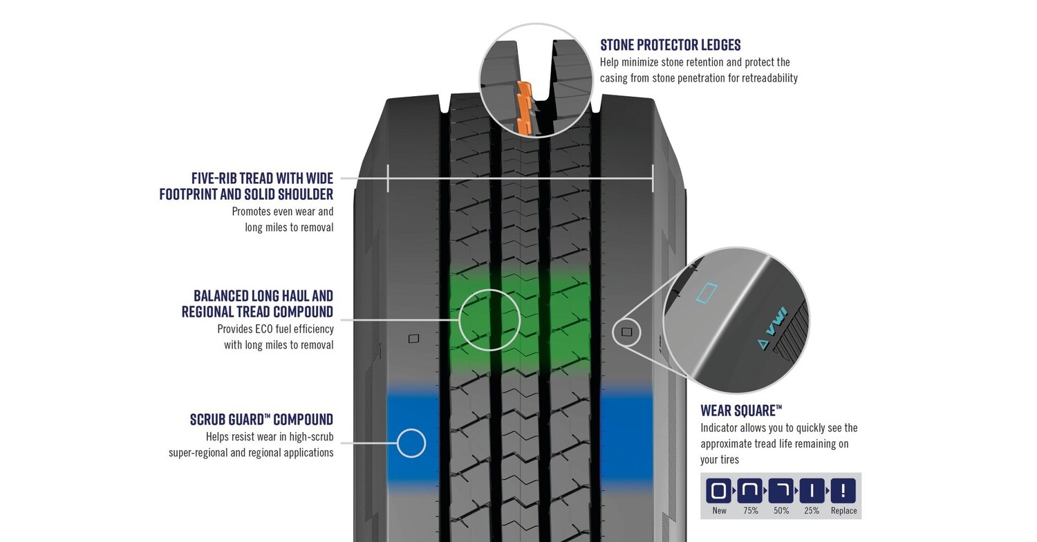Goodyear Introduces New Cooper® WORK Series™ RHA 2 Tire for Regional ...