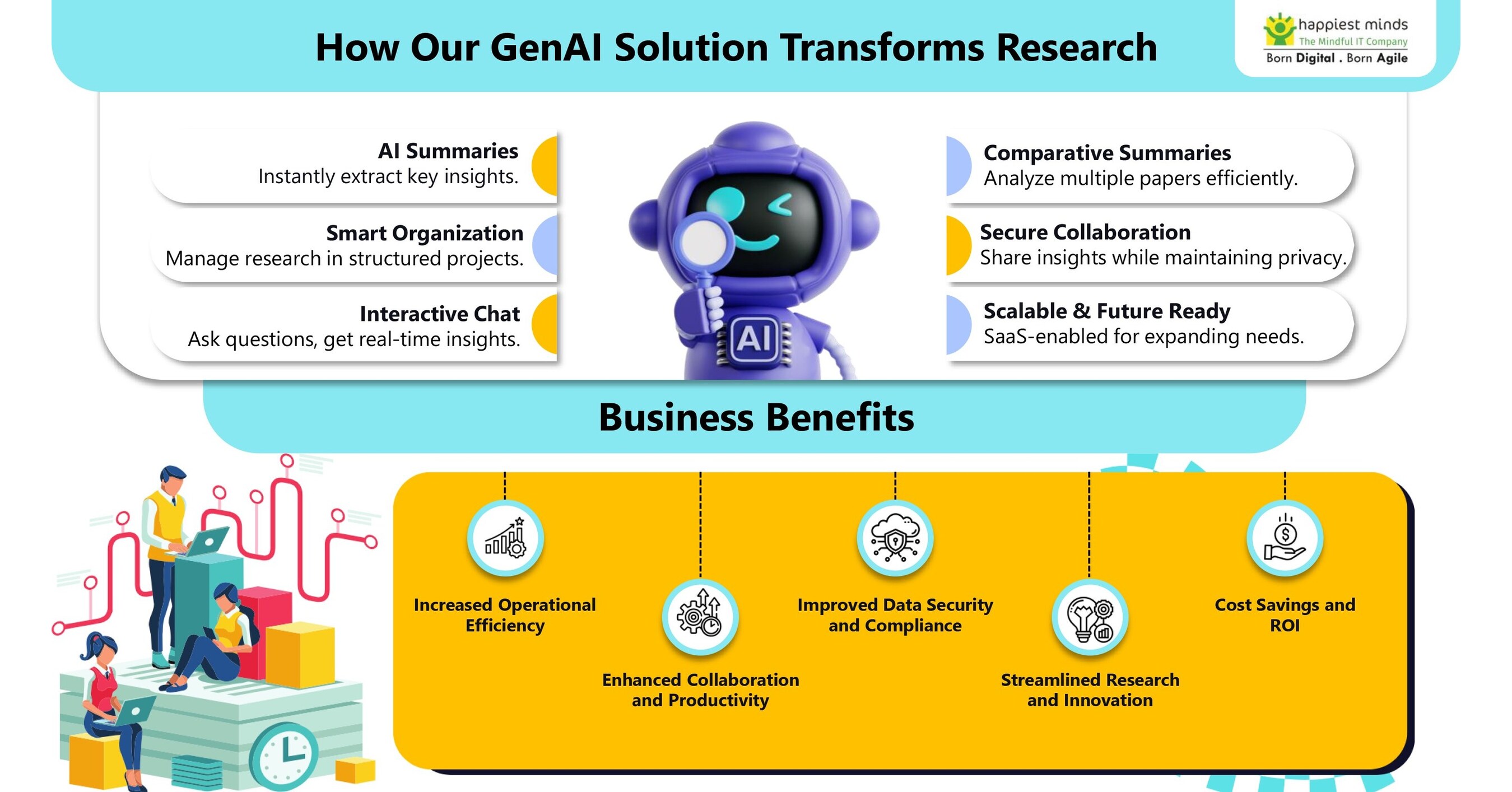 Happiest Minds' Reusable Generative AI Solution Transforming Research ...