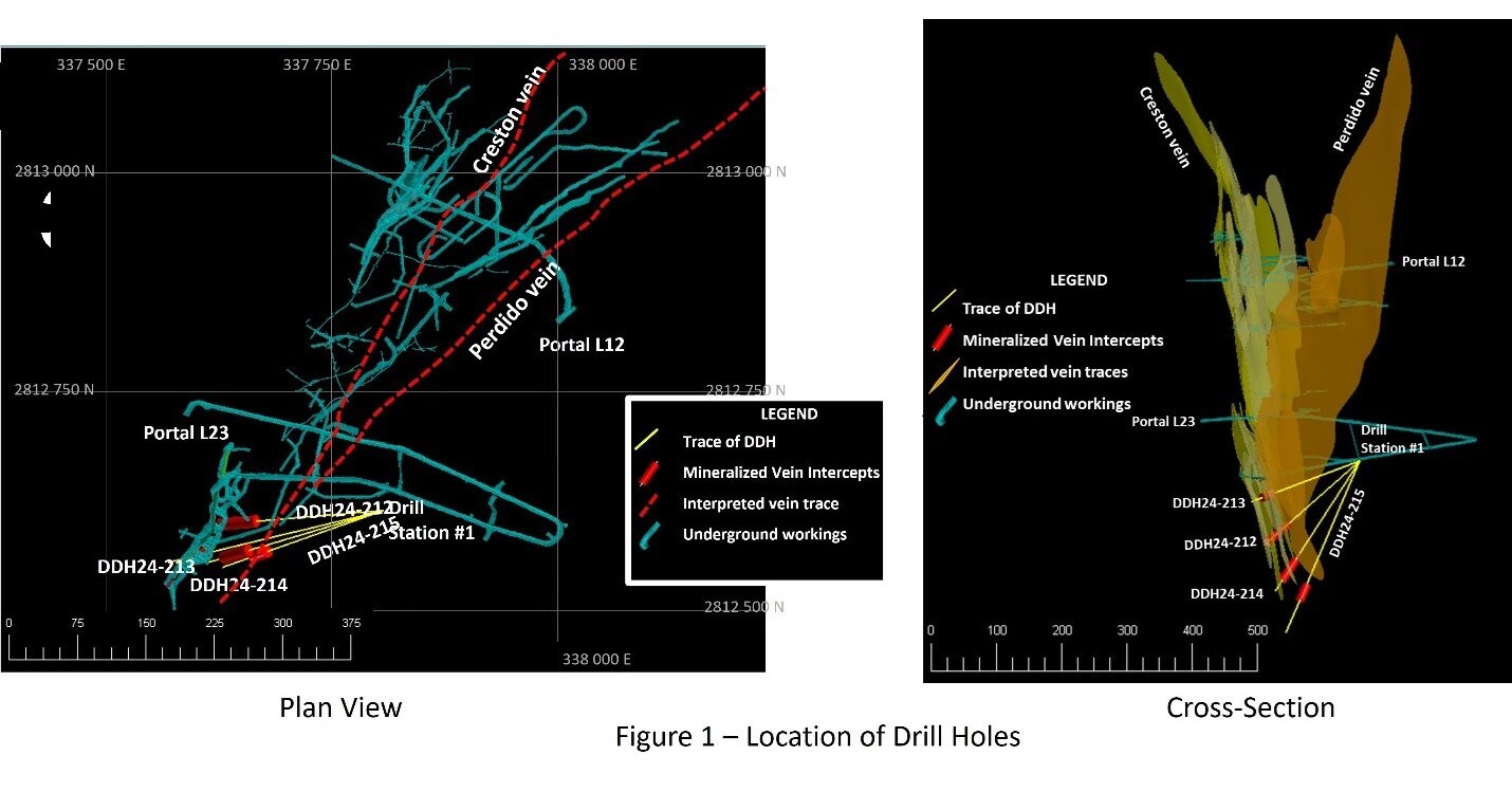 LUCA INTERSECTS 7.9 METRES OF 5.87 GRAMS PER TONNE AUEQ FROM FIRST ...