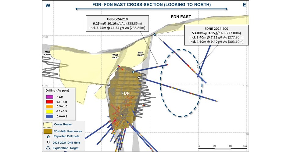 Lundin Gold Extends High-Grade Gold at FDN South, Expands Potential at ...