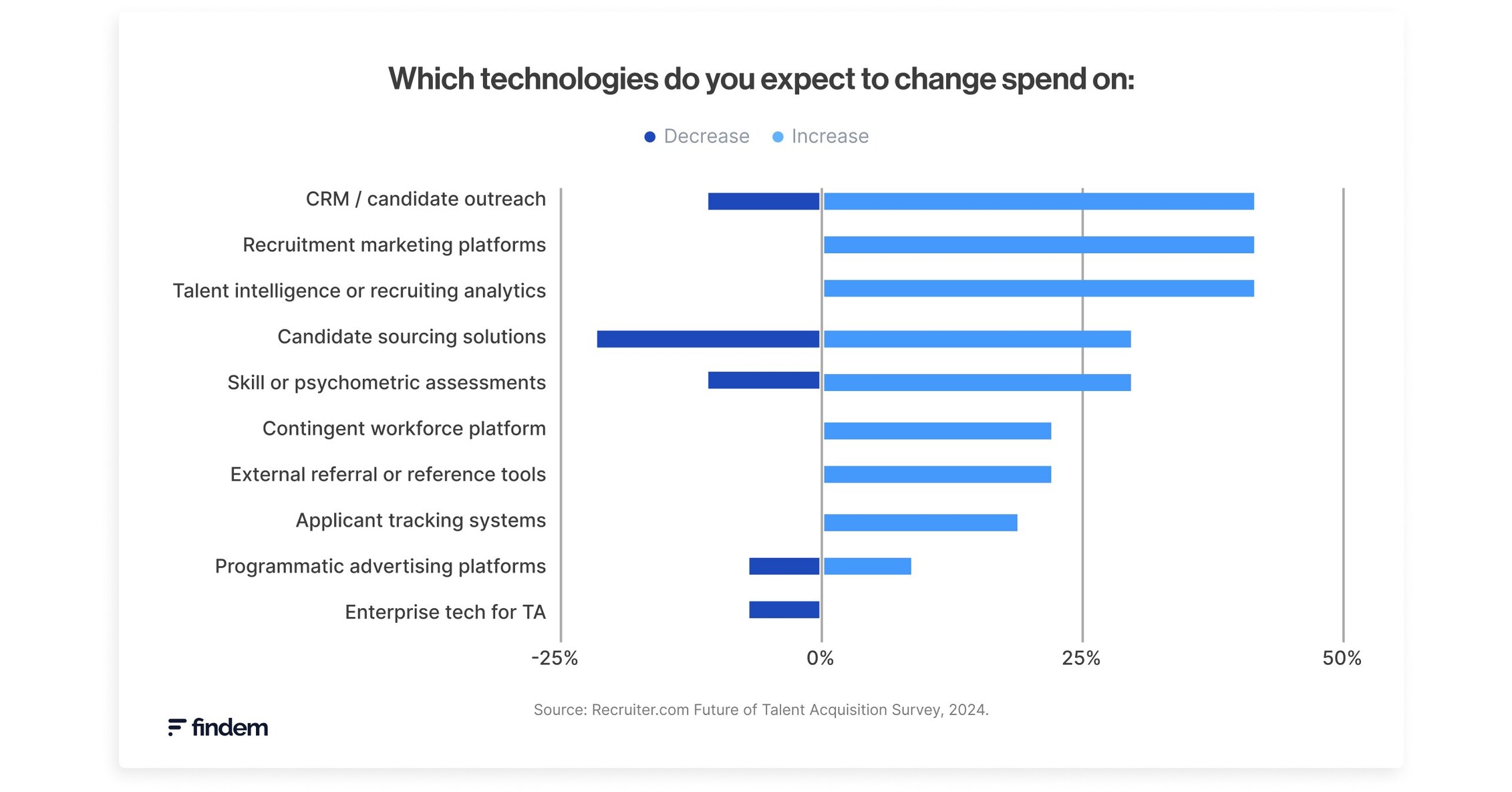 New Study: Diversity and Ineffective Use of Tech Are Top Challenges for ...