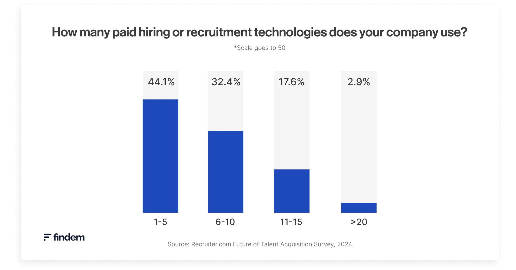 New Study: Diversity and Ineffective Use of Tech Are Top Challenges for ...