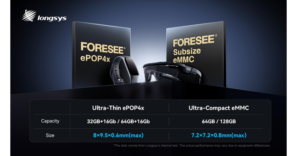 Longsys Pioneers Innovation in Wearable Storage with Ultra-thin 0.6mm ePOP4x