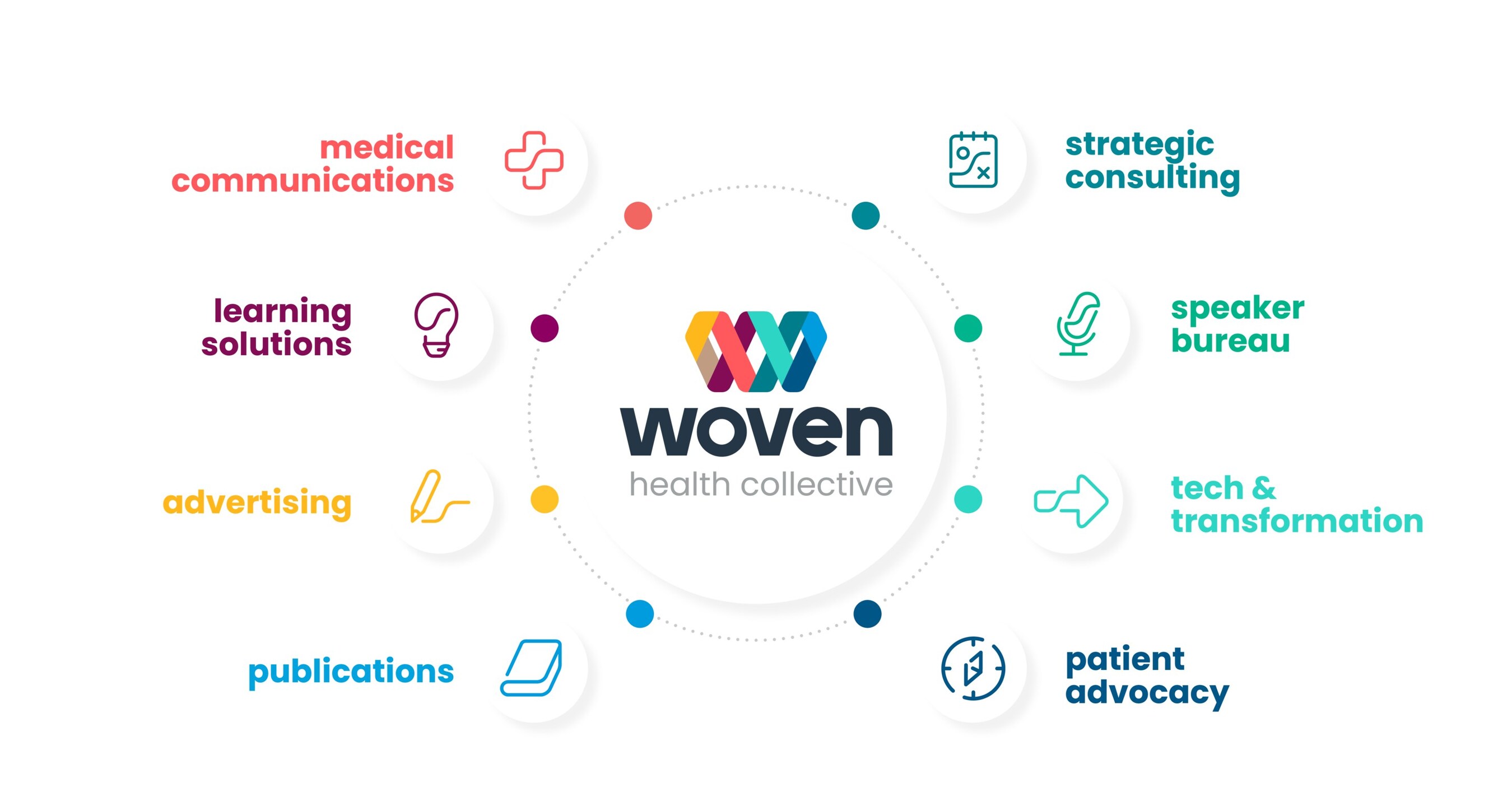 ClinicalMind Becomes Woven Health Collective - Uniting Best-In-Class ...
