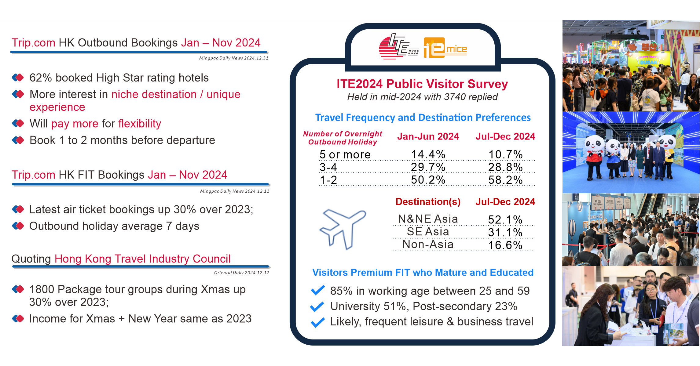 ITE Hong Kong 2025: Regional trade Premium FIT from Asian Major Markets