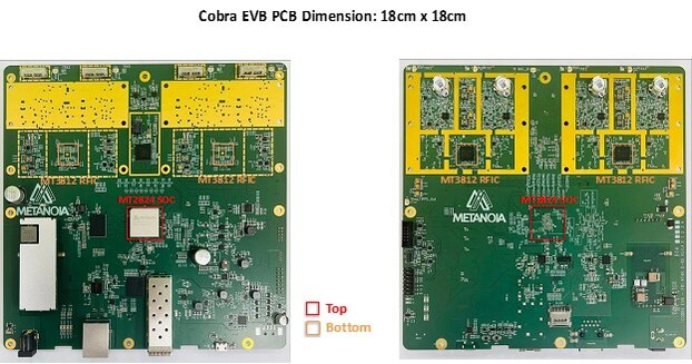 Metanoia Unveils MT5824: The World's Lowest Power, Smallest Footprint ...