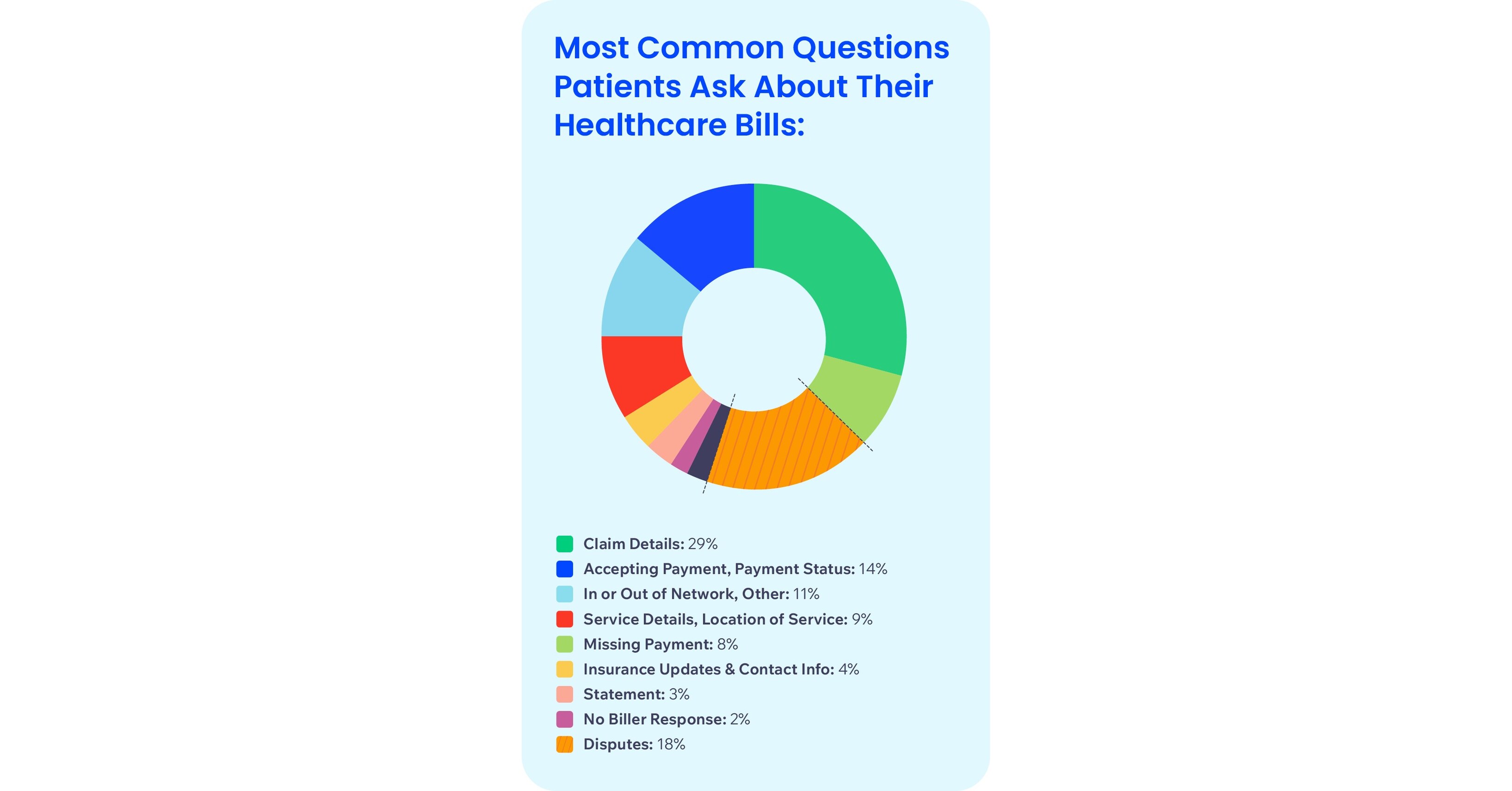 Inbox Health Expands Patient Billing Support Tools to Eliminate ...