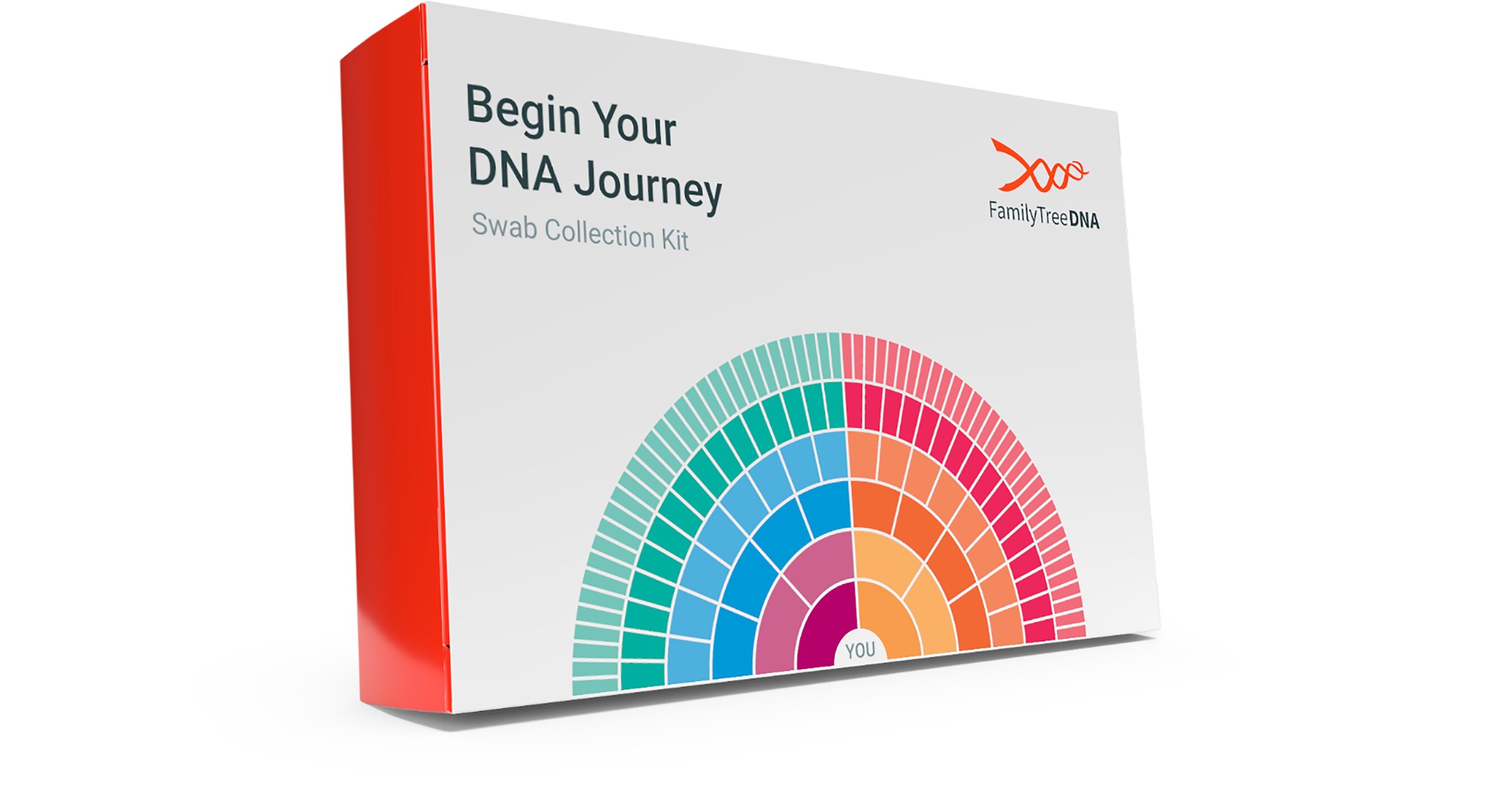 FamilyTreeDNA Unveils Groundbreaking mtDNA Tree of Humankind, Expanding ...