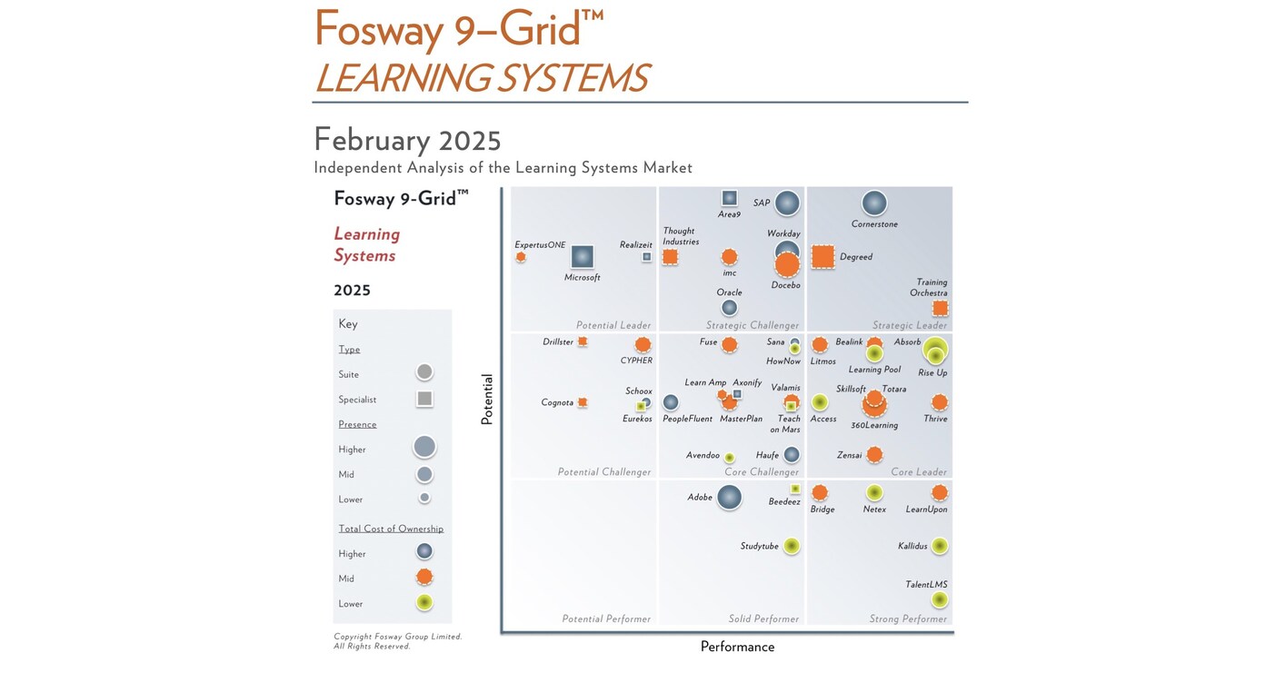 Zensai Recognized as Core Leader in 2025 Fosway 9-Grid™ for Learning ...