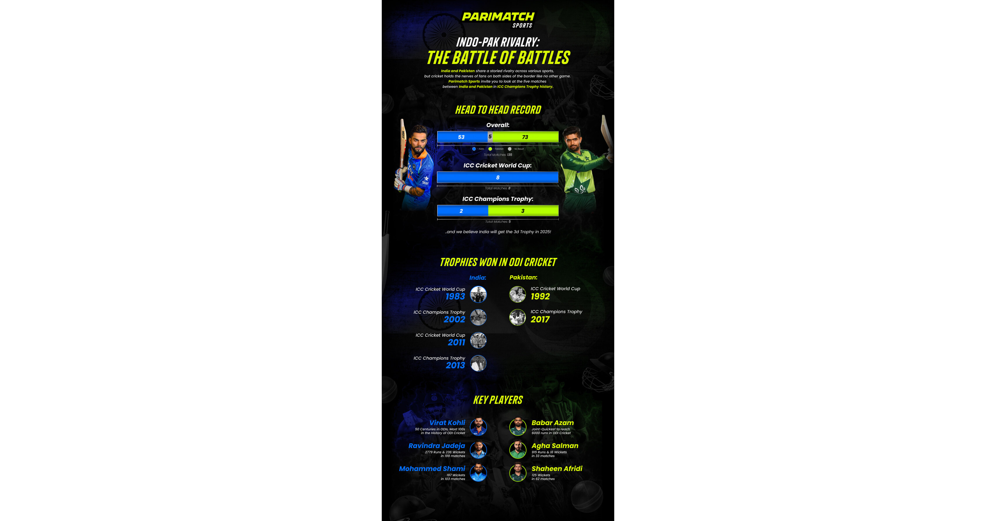 Parimatch Sports released a visual retrospective of Indo-Pak Rivalry