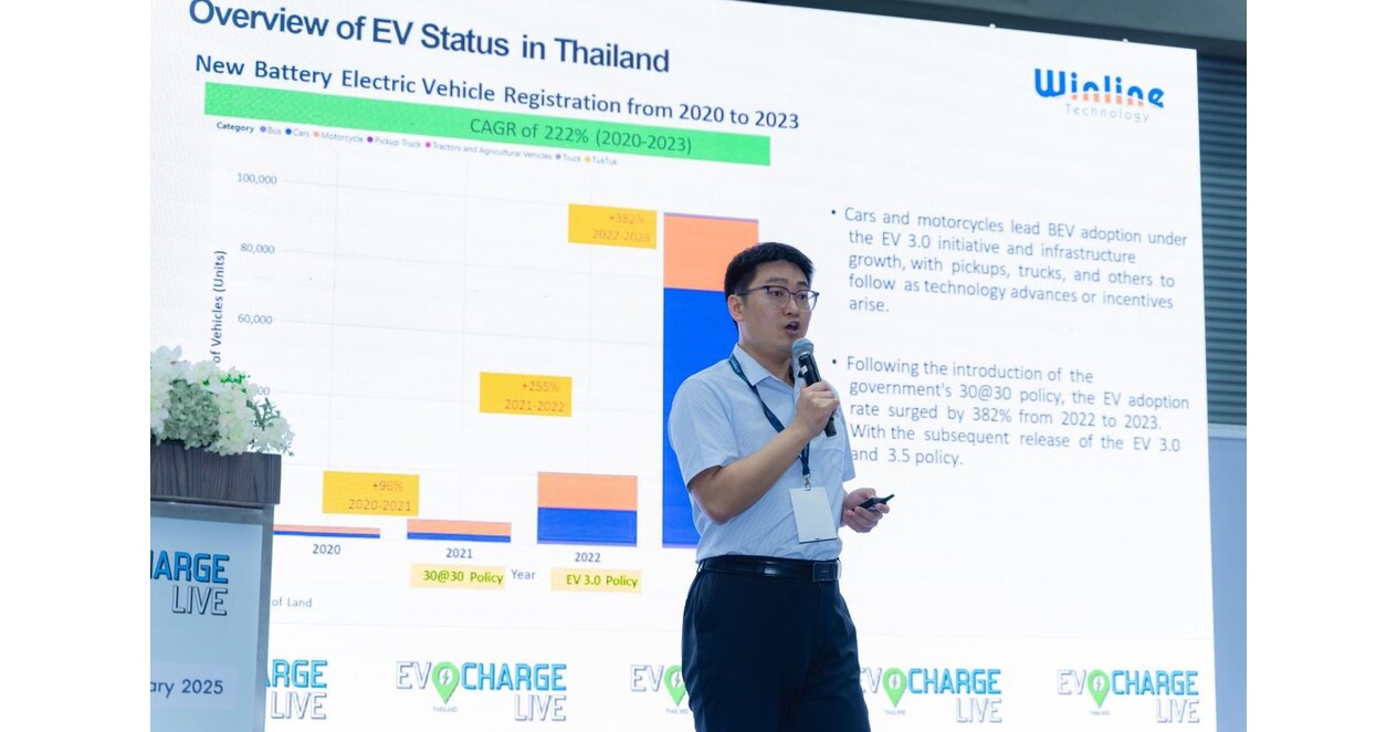 Winline Technology Showcases Climate-Resilient EV Charging Solutions at EV Charge Live Asia 2025 ...