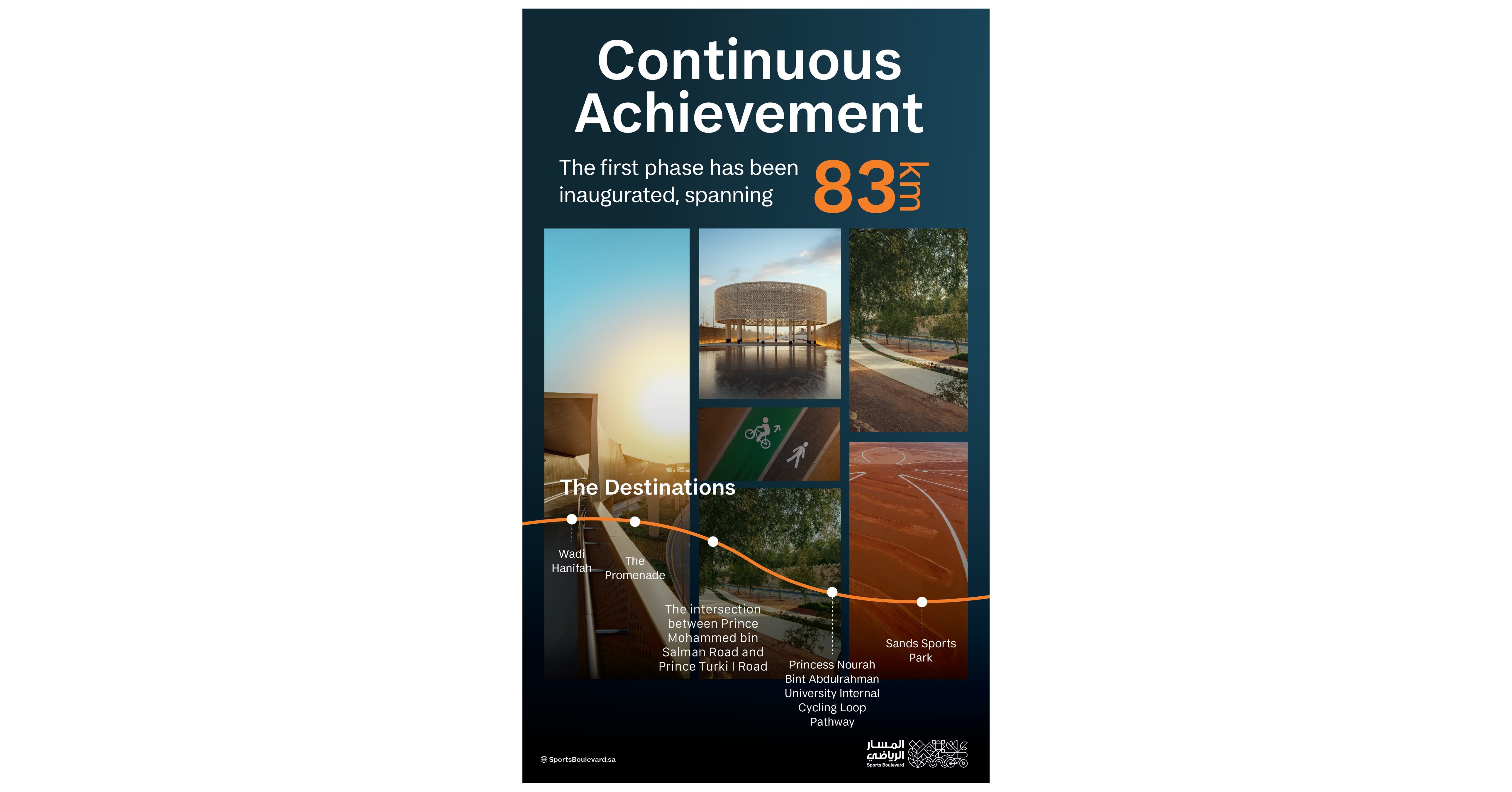 Chaired By HRH The Crown Prince The Board of Directors of the Sports ...