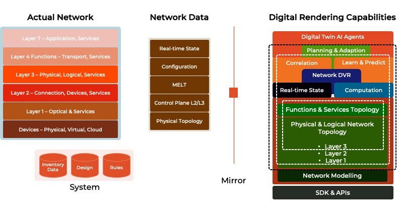 Fabrix.ai to Showcase AI powered 5G Network Observability & Automation at Mobile World Congress 2025