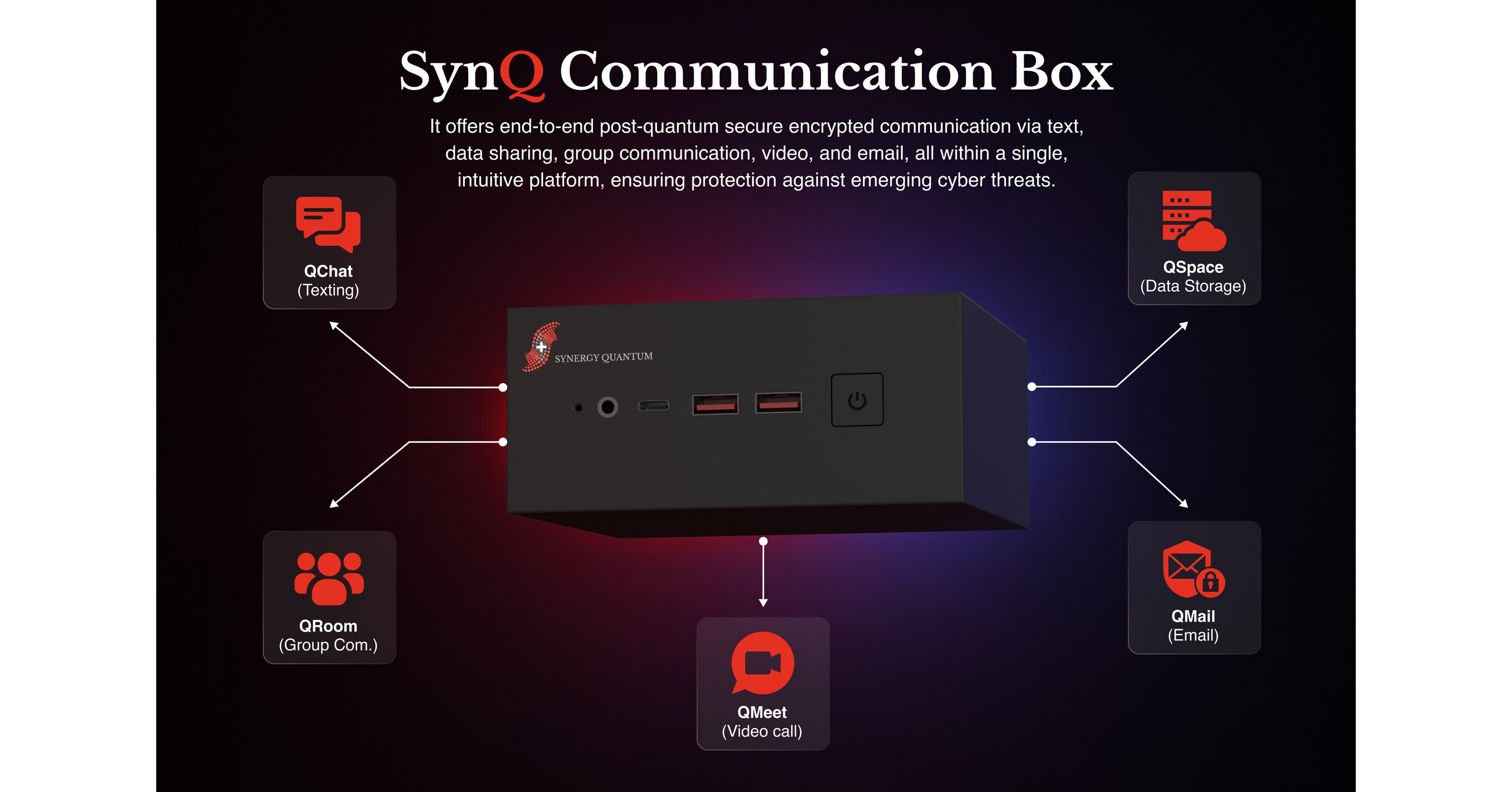 Synergy Quantum Unveils SynQ Communication Box: The Ultimate Fortress ...
