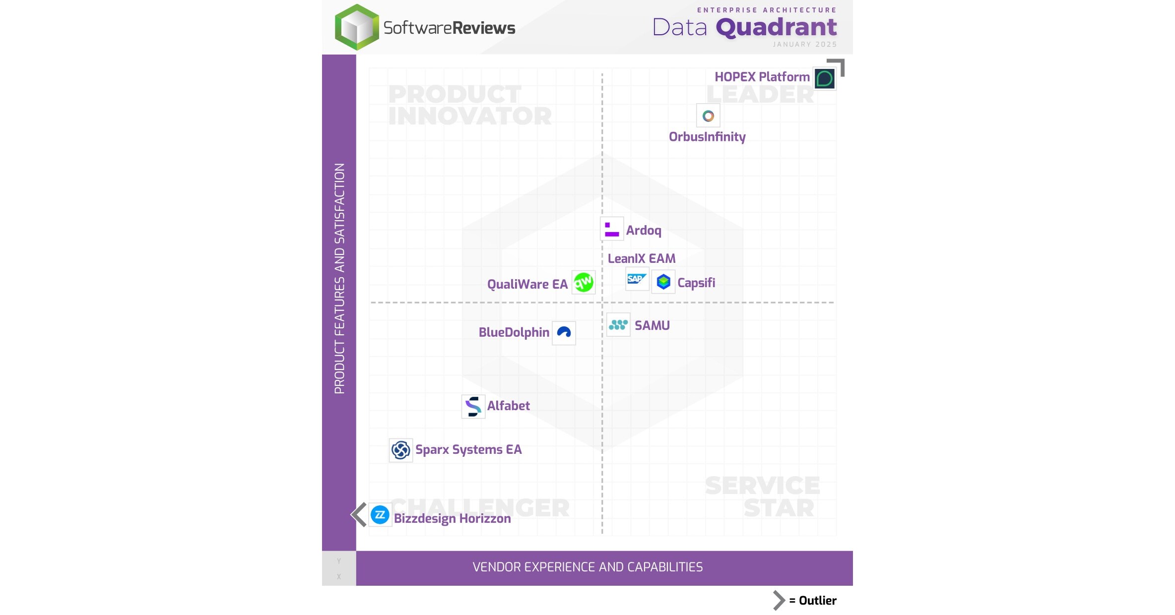 The Top Enterprise Architecture Management Solutions for 2025: New ...