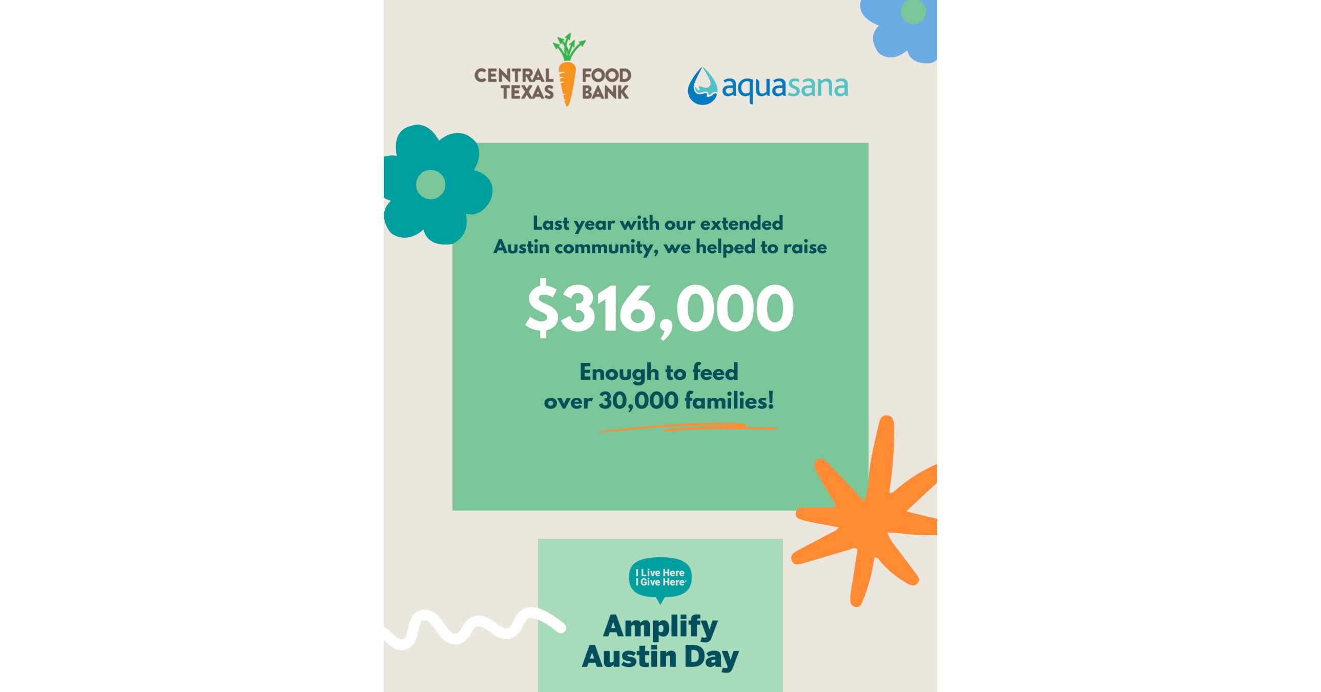 Central Texas Food Bank Receives $5K Matching Donation From Aquasana ...