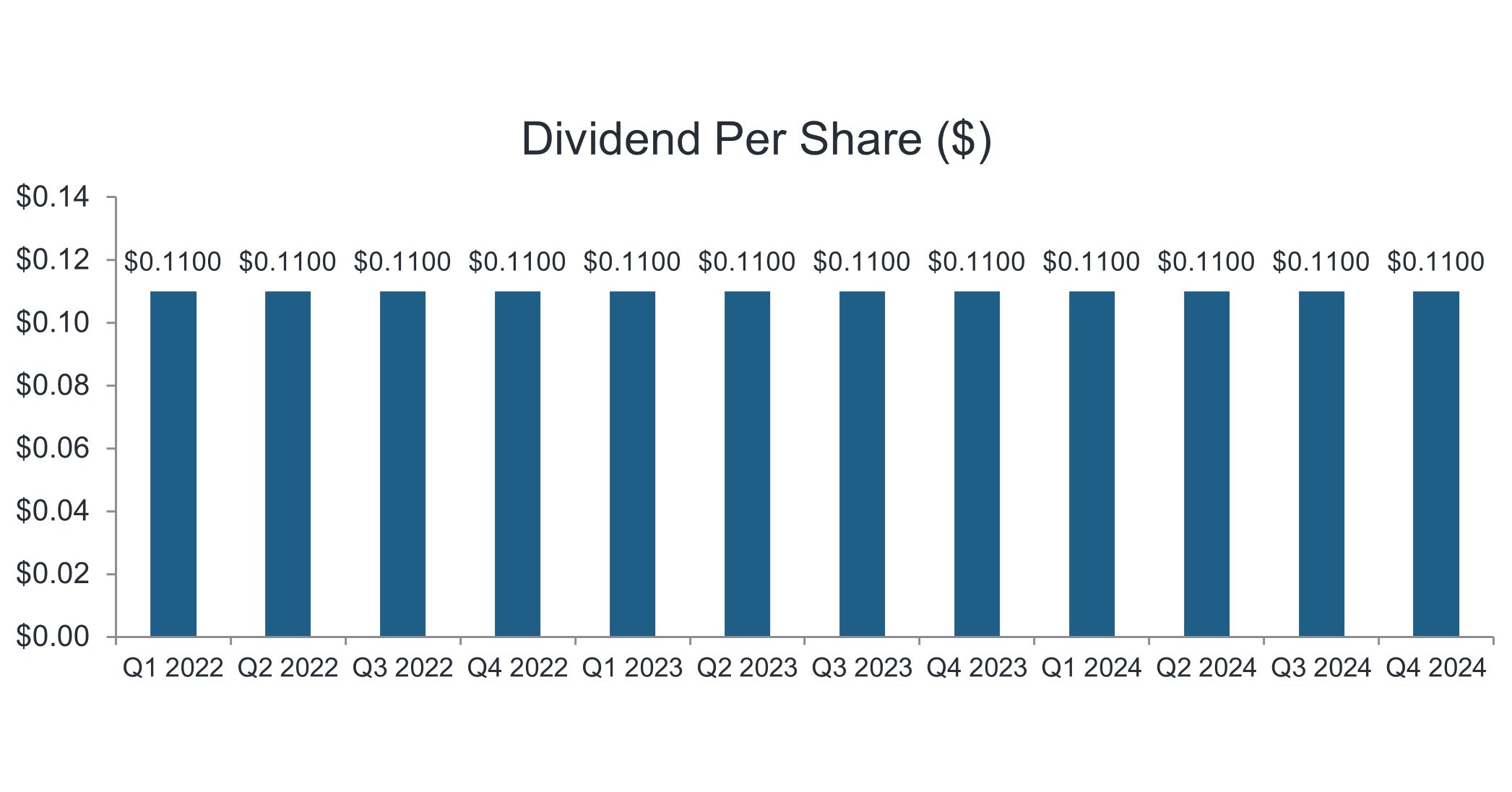 Tetragon Financial Group Limited Announcement of Dividend