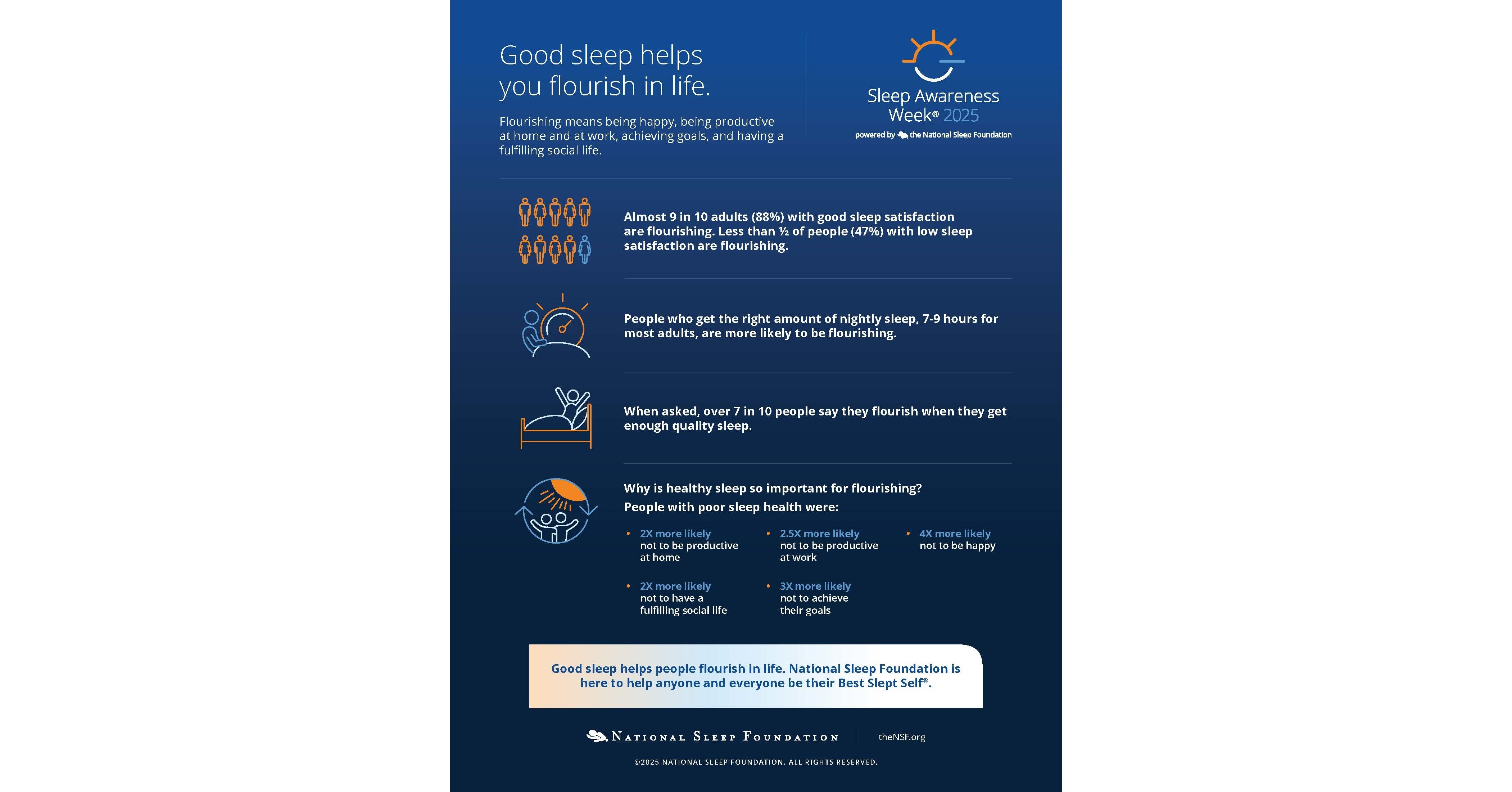 New Data from National Sleep Foundation Reveals Strong Connection ...