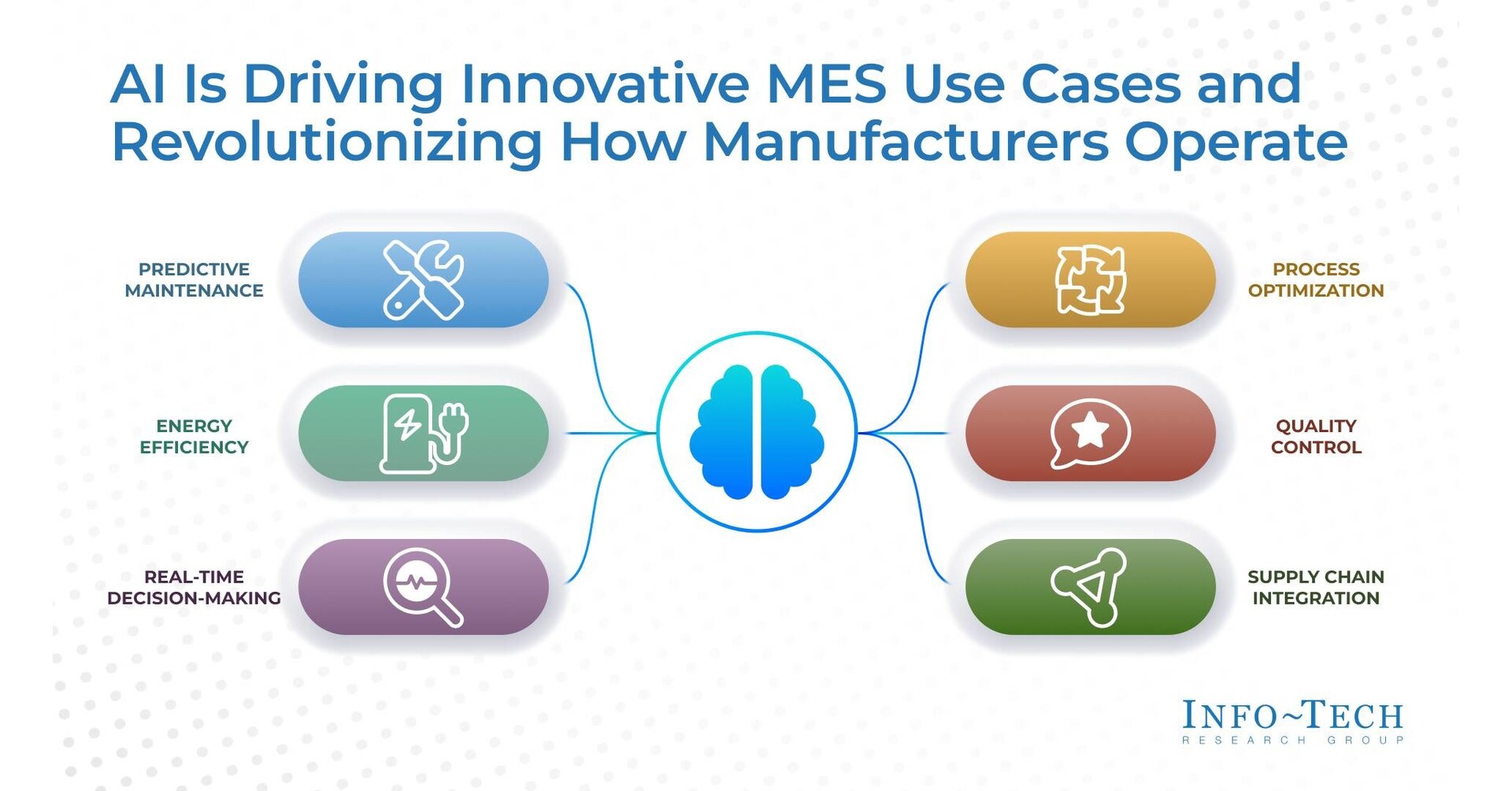 AI-Enabled Manufacturing Execution Systems Key to Overcoming Legacy ...