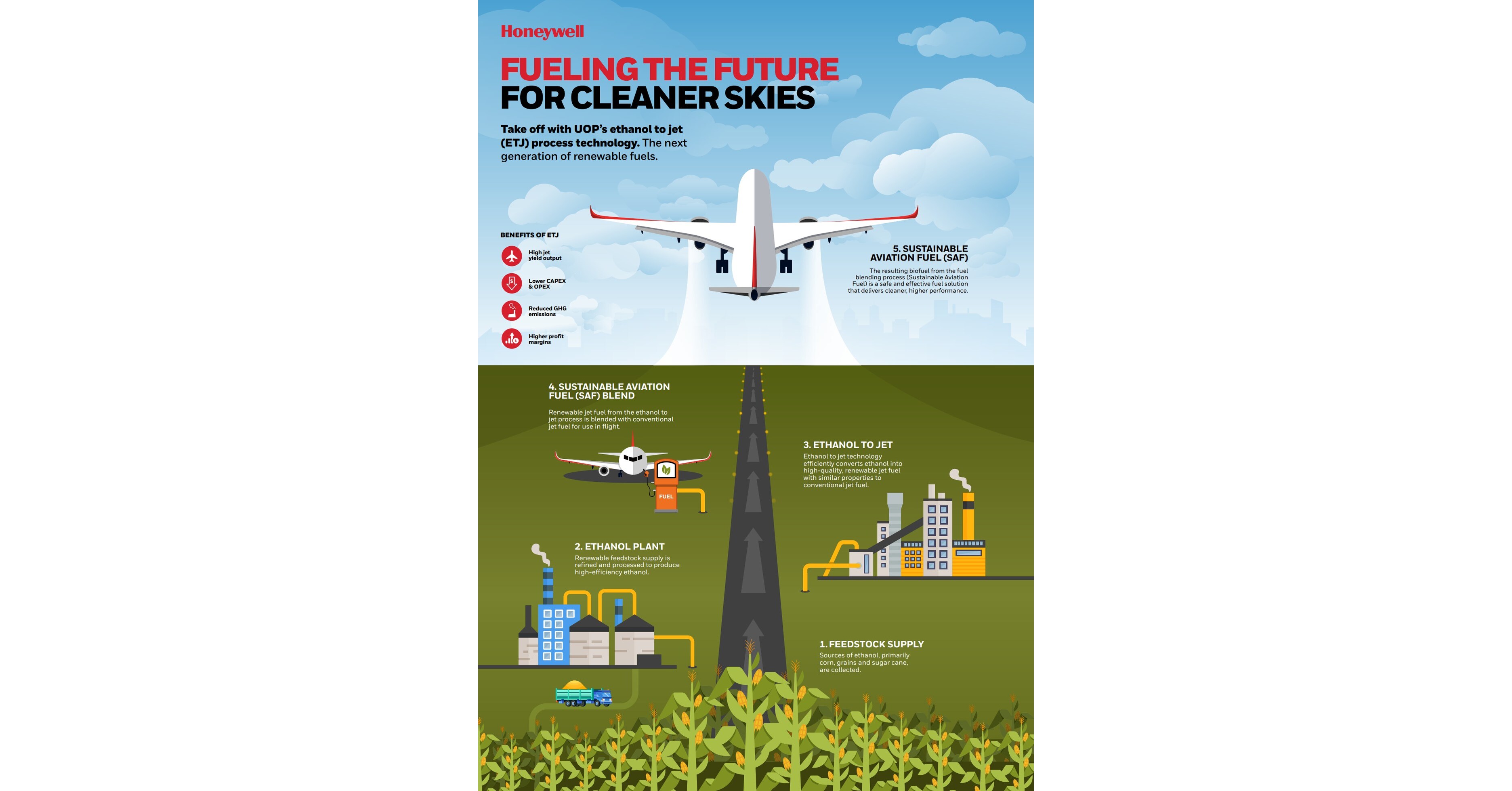 Taiyo Oil Selects Honeywell Ethanol To Jet Technology For Production Of Sustainable Aviation Fuel