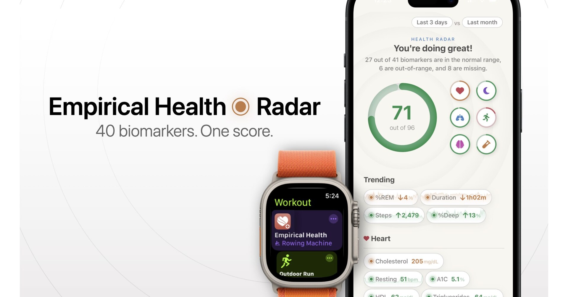 Empirical Health Launches "Health Radar," a Doctor-Designed Health ...