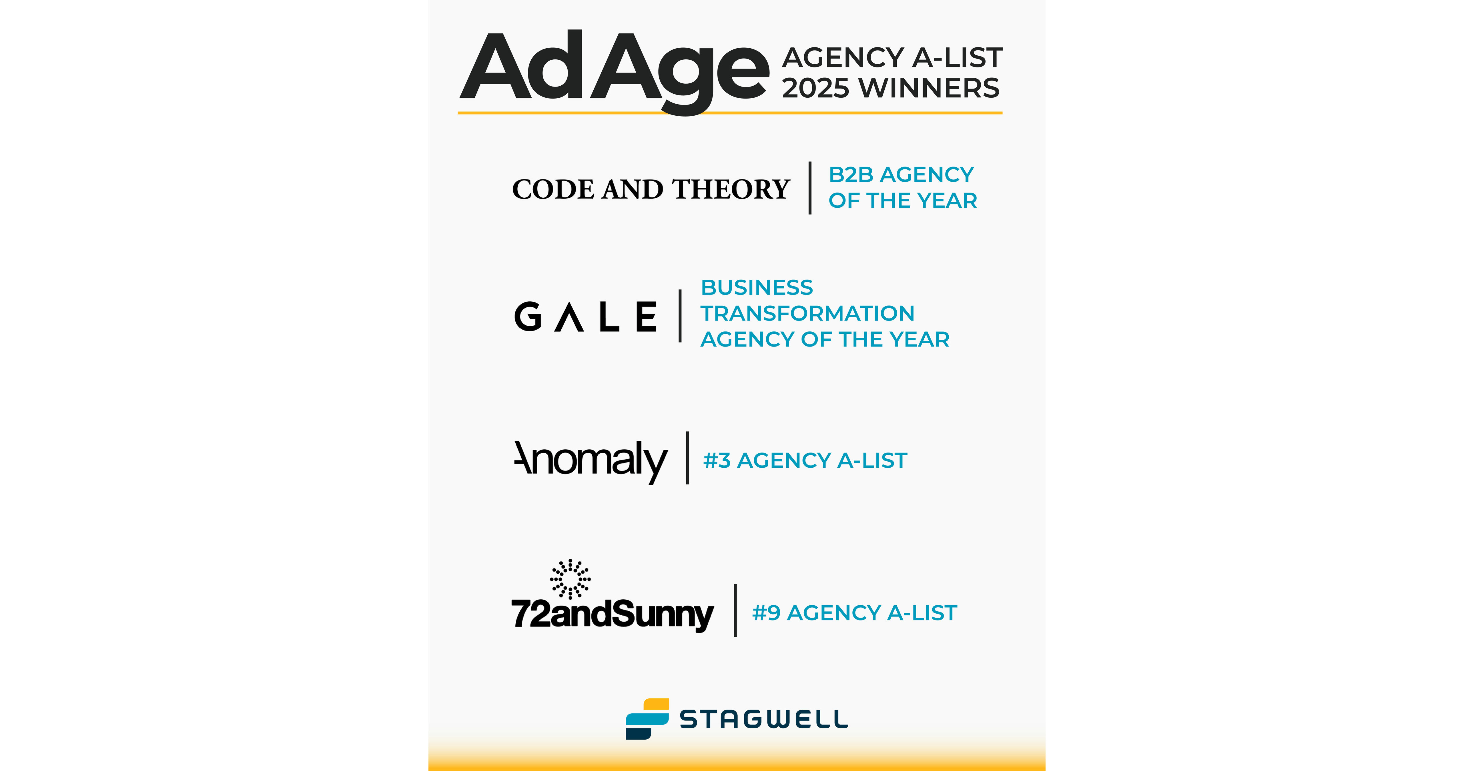 Four Stagwell (STGW) Agencies - 72andSunny, Anomaly, Code and Theory and GALE - Awarded 2025 Ad ...