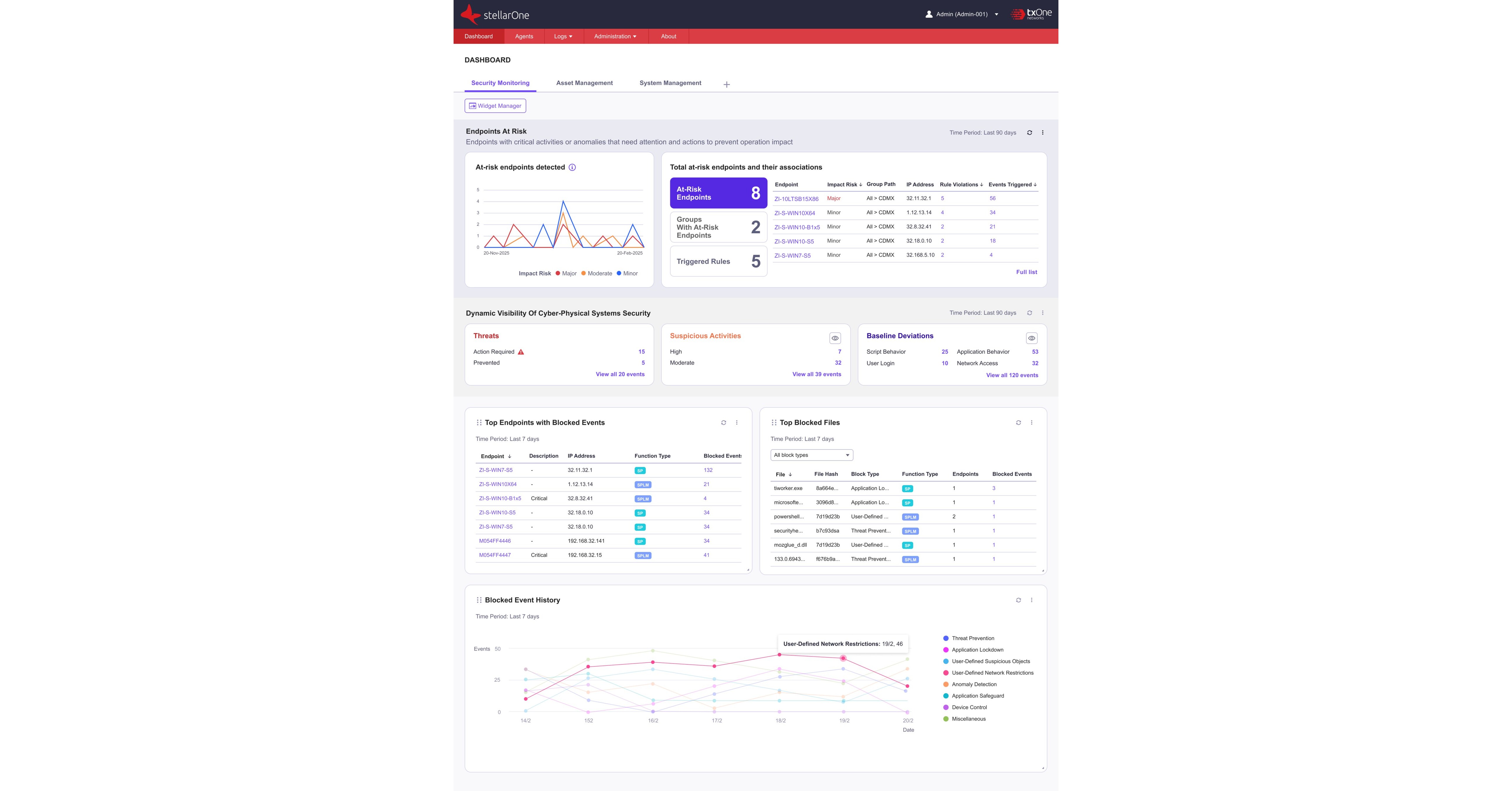 TXOne Networks Simplifies OT Security with Major Update to Endpoint ...