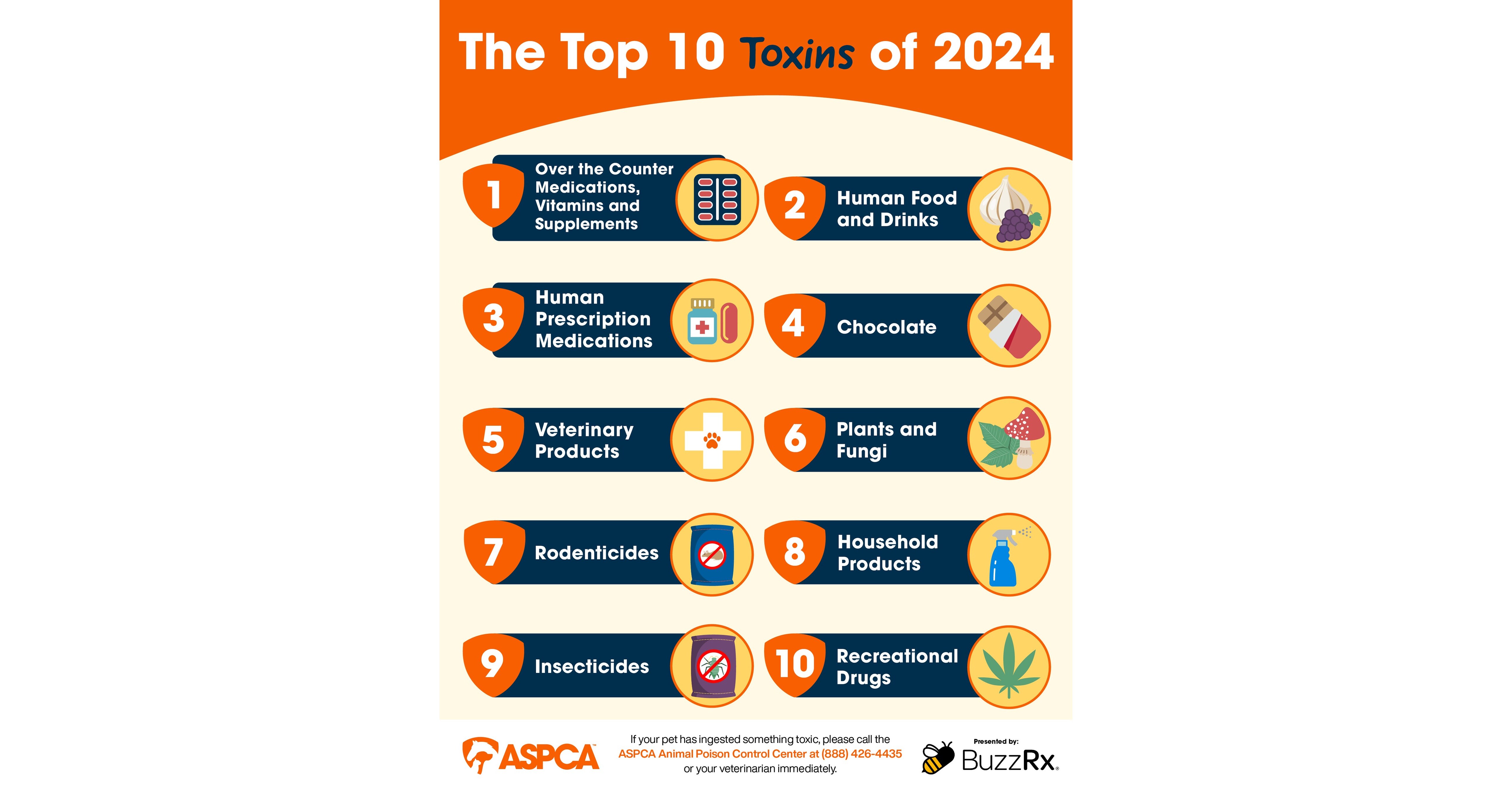 ASPCA Sees Increase in Number of Calls to Poison Control Center in 2024 ...