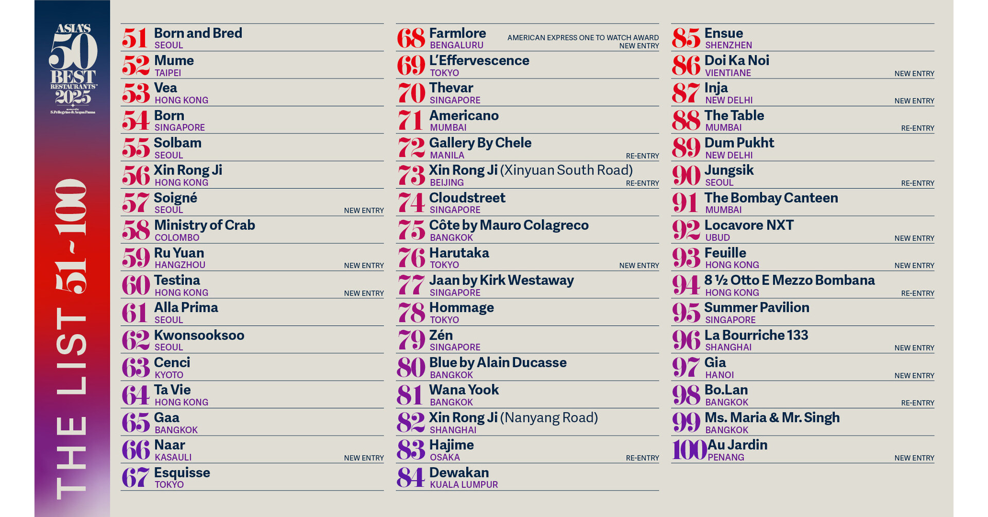 ASIA'S 50 BEST RESTAURANTS UNVEILS THE ESTABLISHMENTS VOTED ONTO THE ...