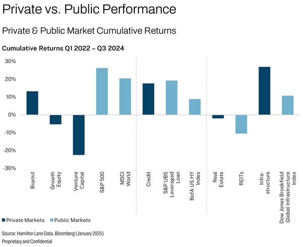 2025 Hamilton Lane Market Overview: Private Markets Reach an Inflection ...
