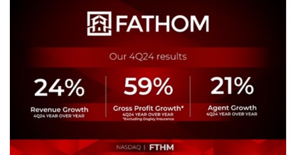 Fathom Holdings Reports Fourth Quarter and Full Year 2024 Results