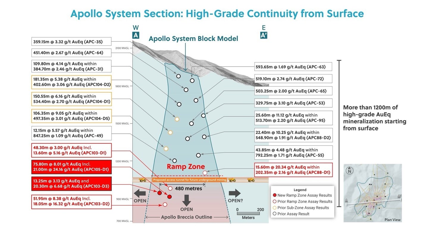 Collective Mining Drills its Best Hole to Date at the Recently ...