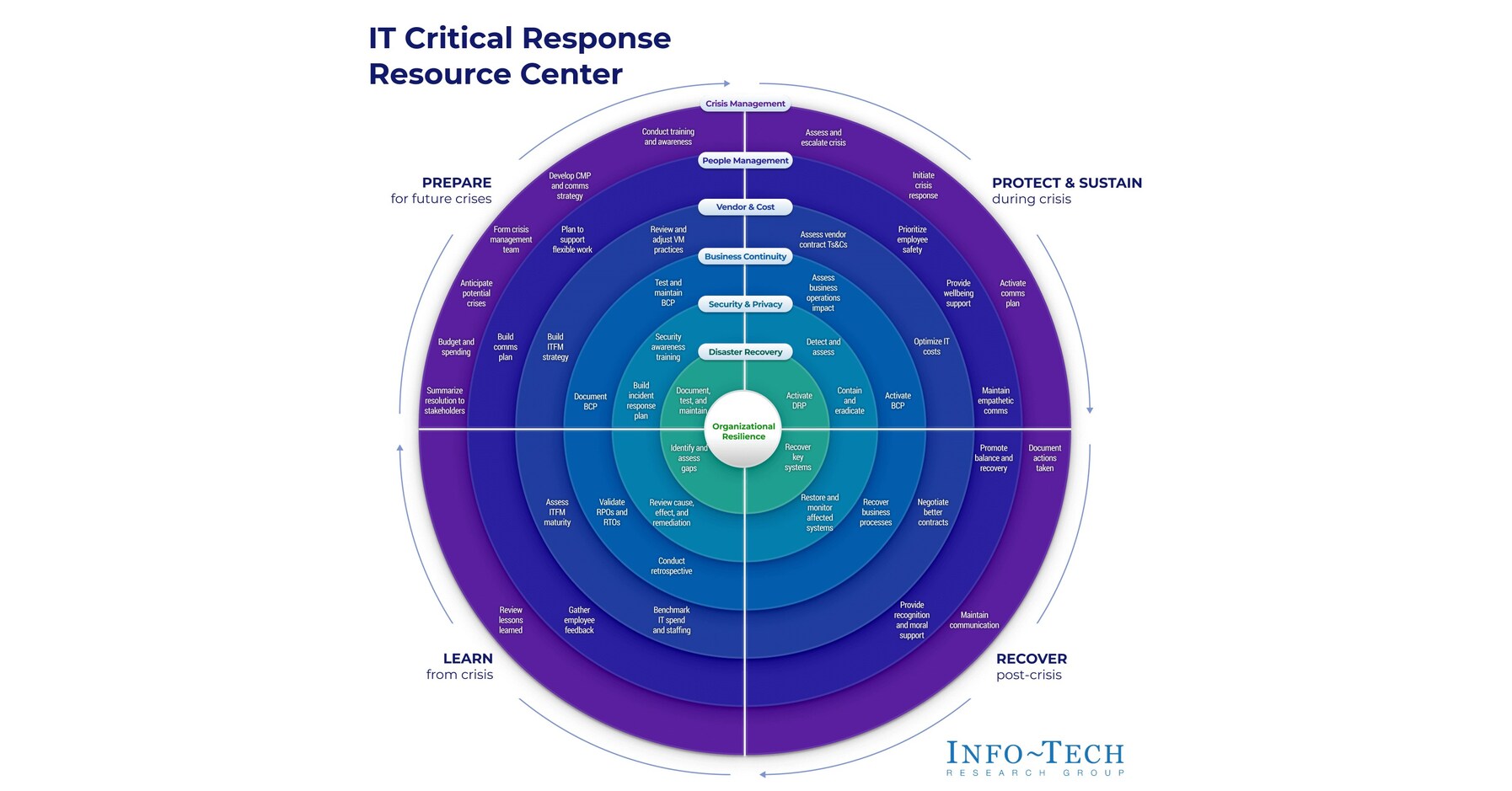 Critical Response Resource Center for IT Leaders Facing Business ...