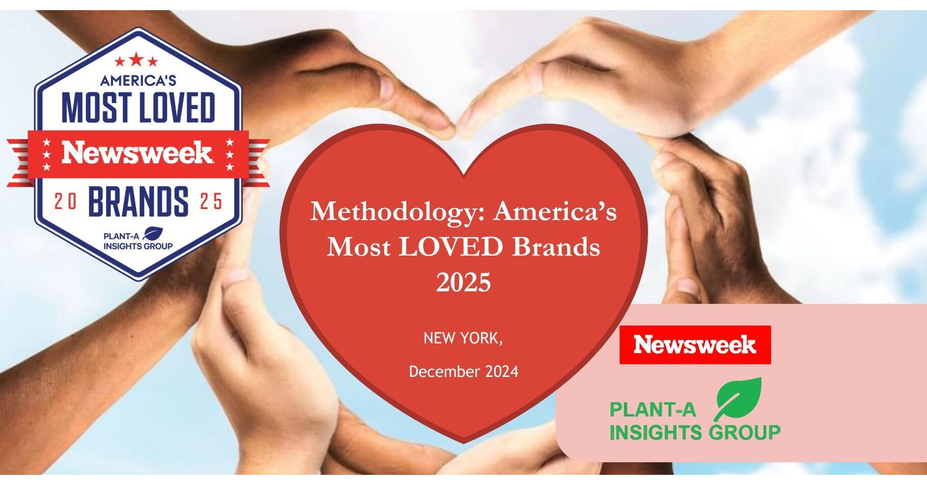 B&H Photo Named to Newsweek's America's Most Loved Brands 2025