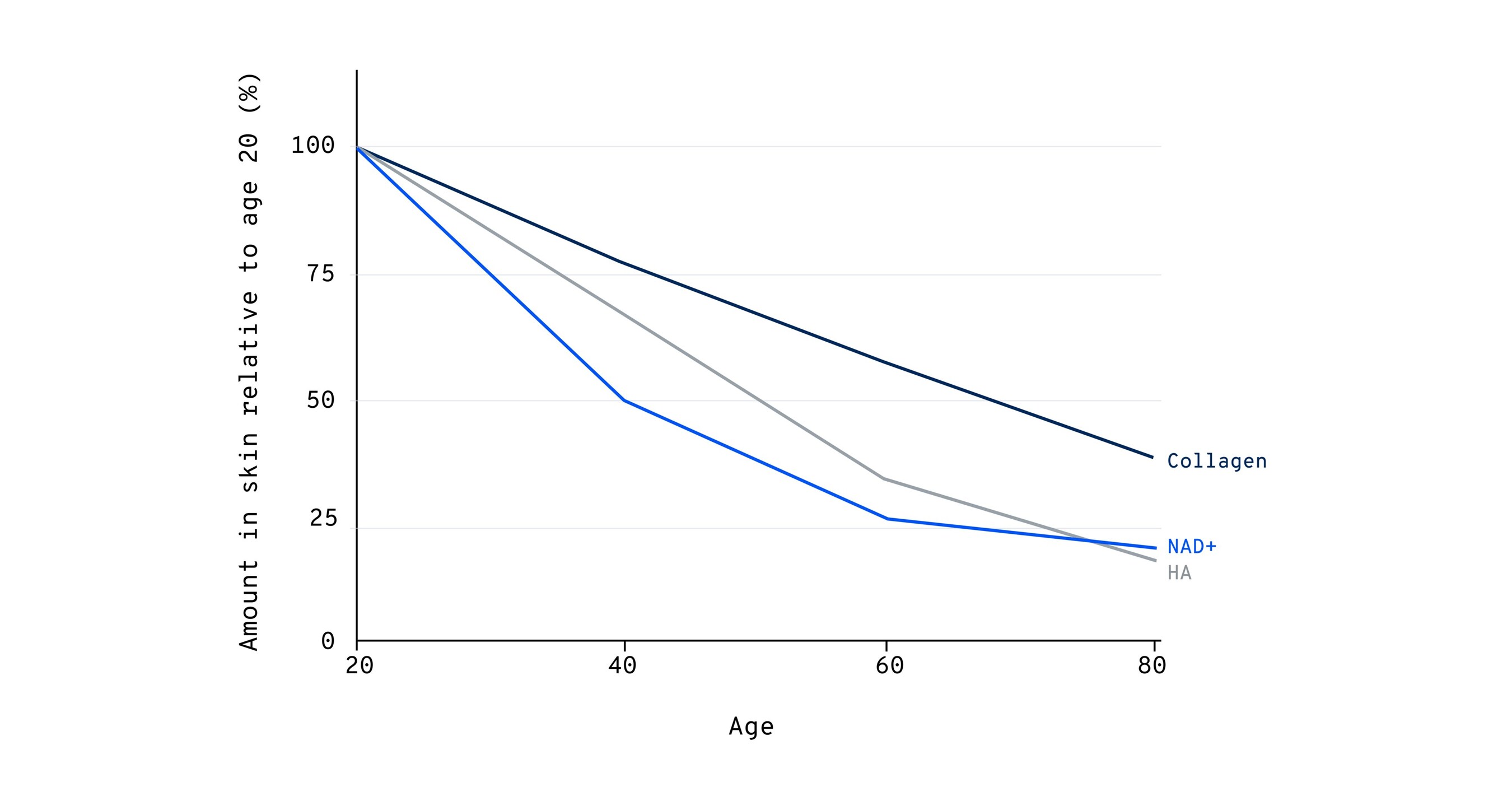 Elysium Health™ Announces the Launch of COFACTOR™: An advanced 4-in-1 ...