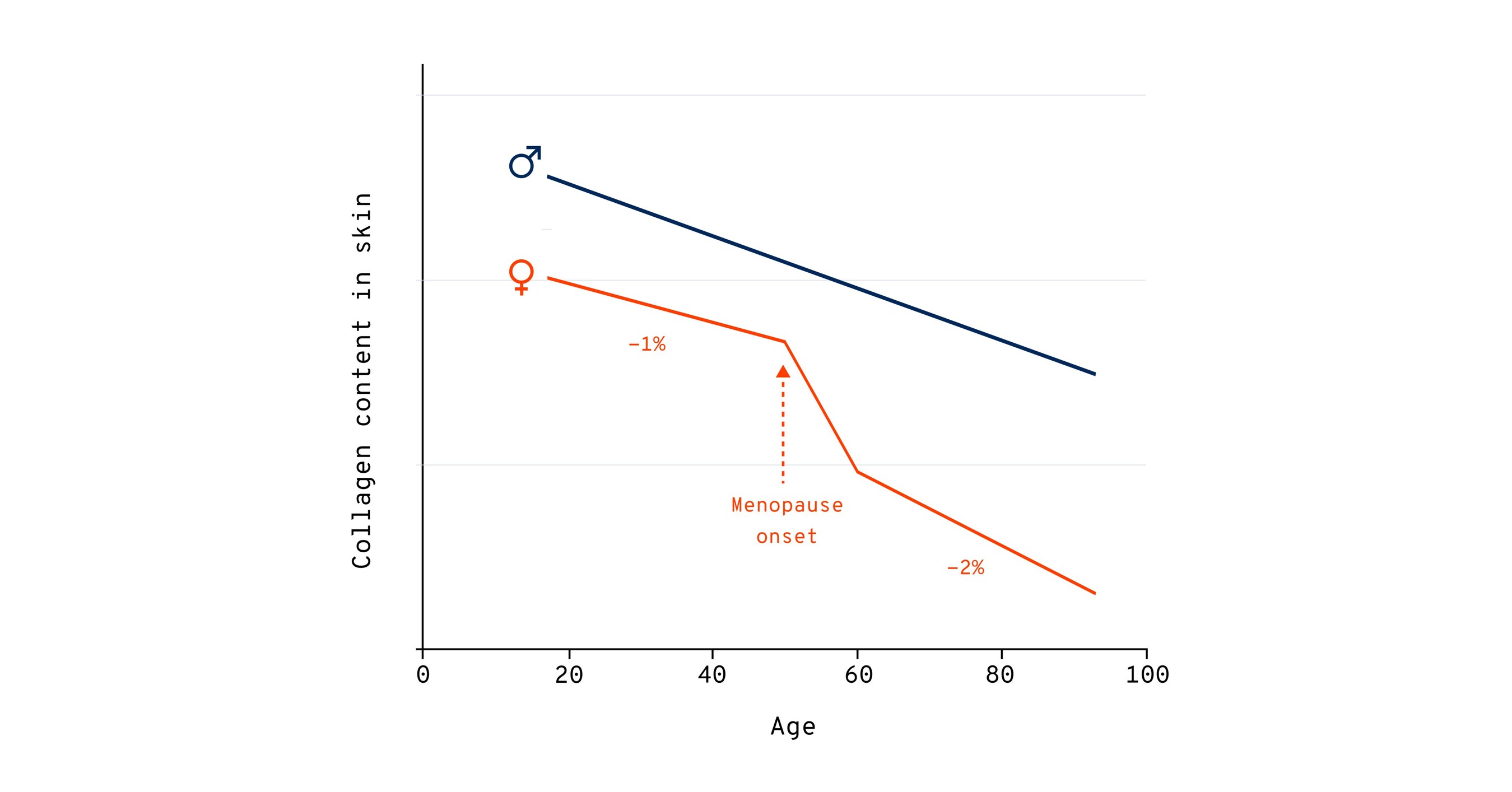 Elysium Health™ Announces the Launch of COFACTOR™: An advanced 4-in-1 ...