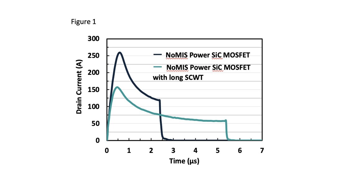 NoMIS Power Achieves Major Breakthrough in SiC Short-Circuit Withstand Time