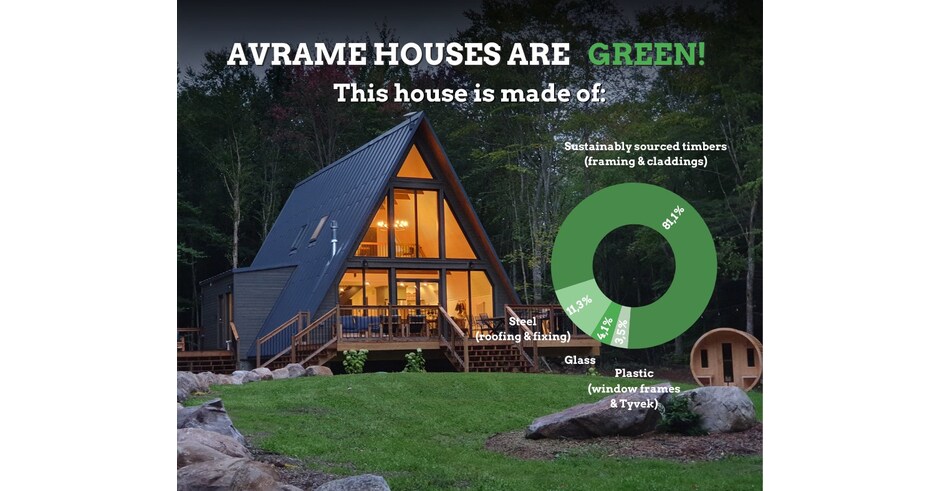 Avrame LLC Leads the A-Frame Revival: The Timeless Trend Making a Smart ...