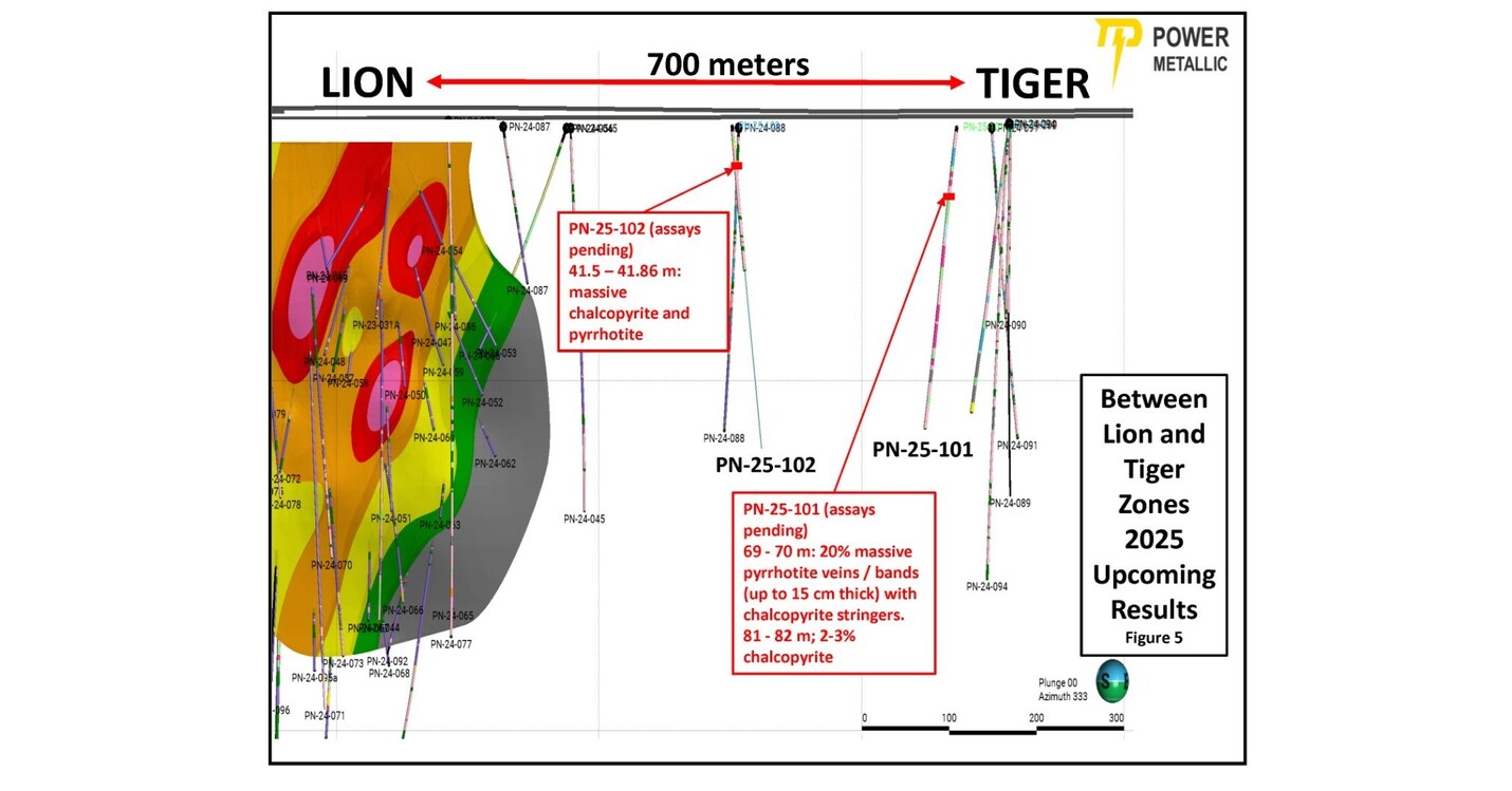 Power Metallic to Increase From 3 to 6 Drill Rigs at the Nisk Project