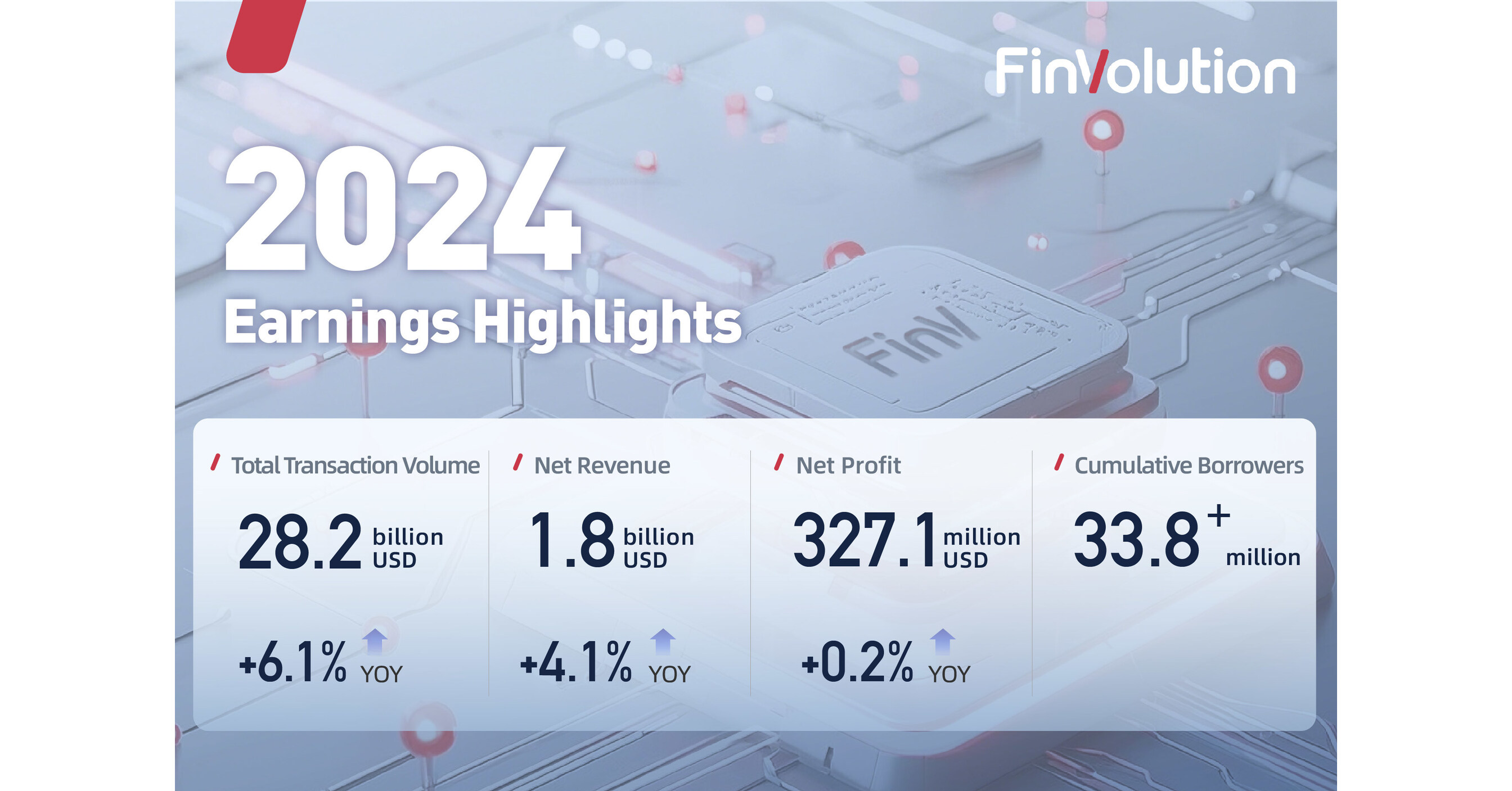 FinVolution Group Reports Strong Growth and Global Expansion in 2024